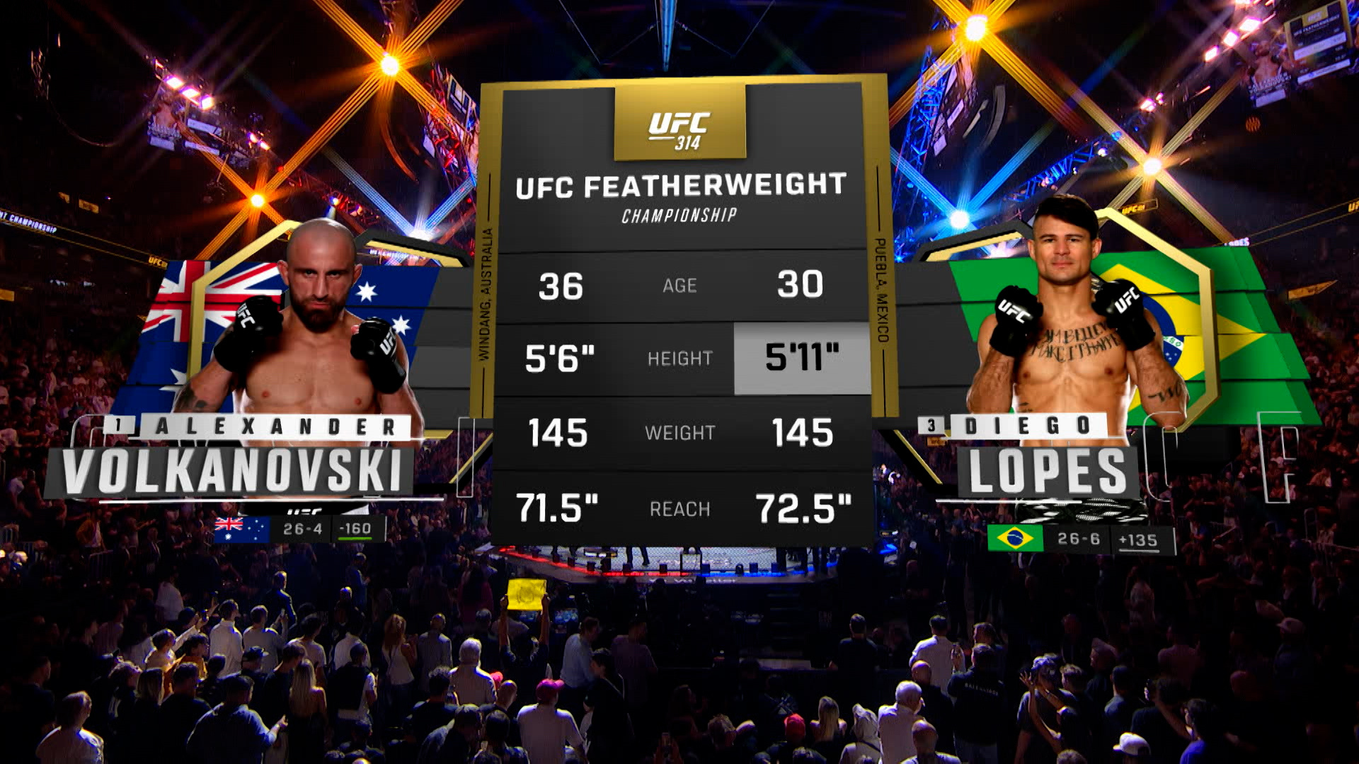 Ve UFC 314: Alexander Volkanovski vs. Diego Lopes Main Card ...