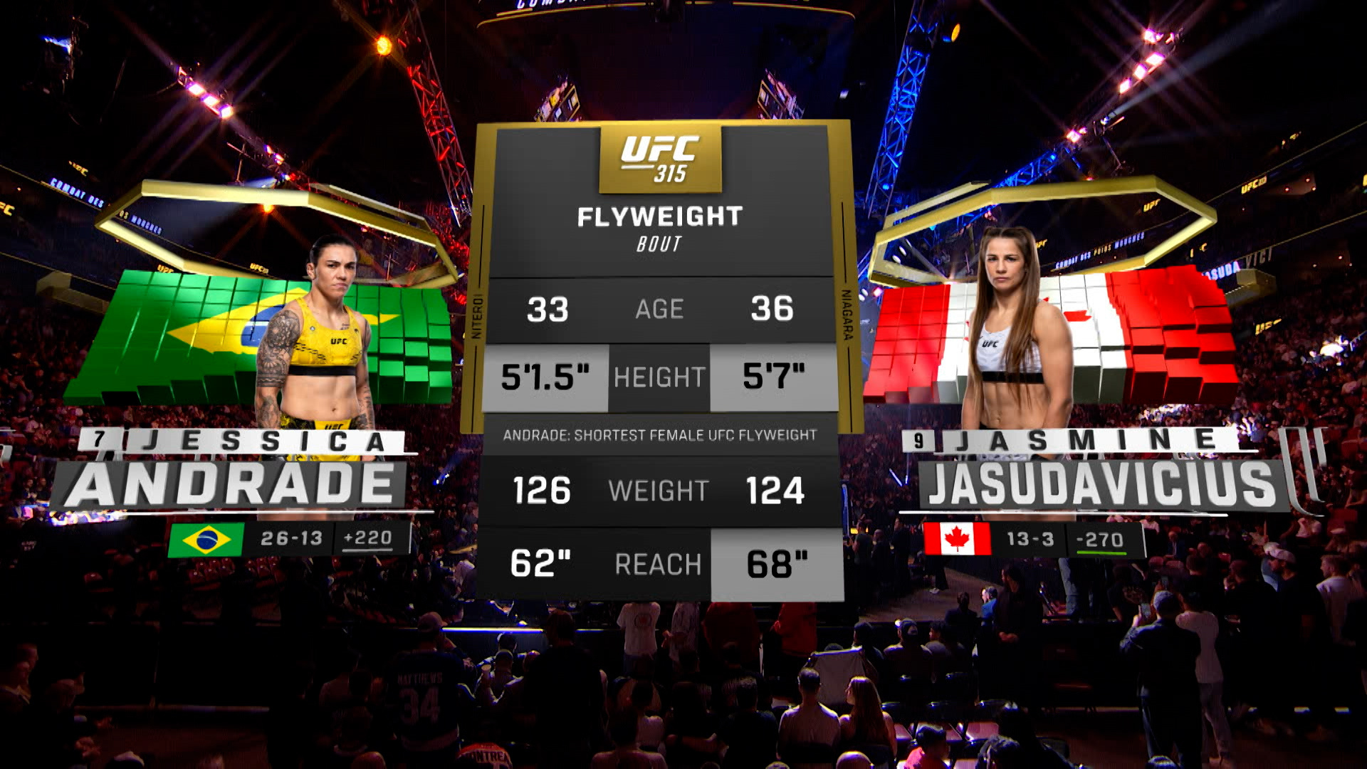 Watch UFC 315: Jessica Andrade vs. Jasmine Jasudavicius Prelims ...