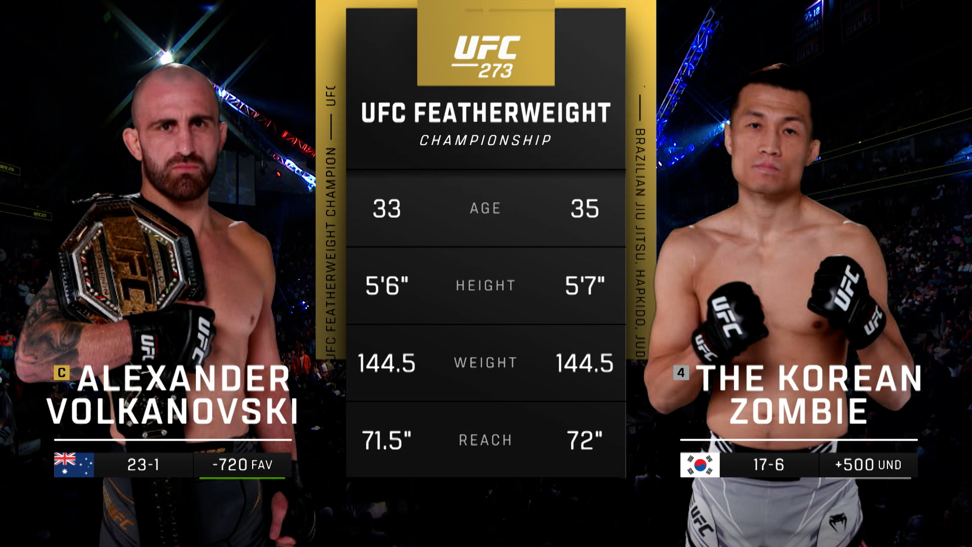 Ve UFC 273: Alexander Volkanovski vs. Chan Sung Jung Main Card ...
