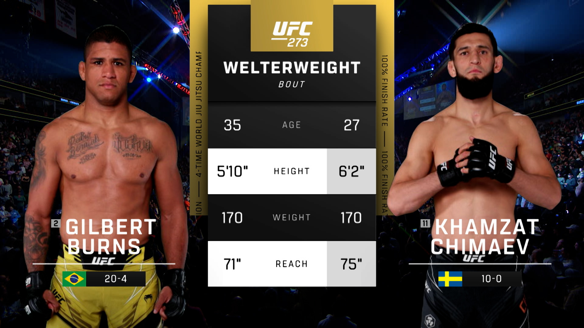 Mira UFC, temporada 273, episodio 3: 273: Gilbert Burns vs. Khamzat ...