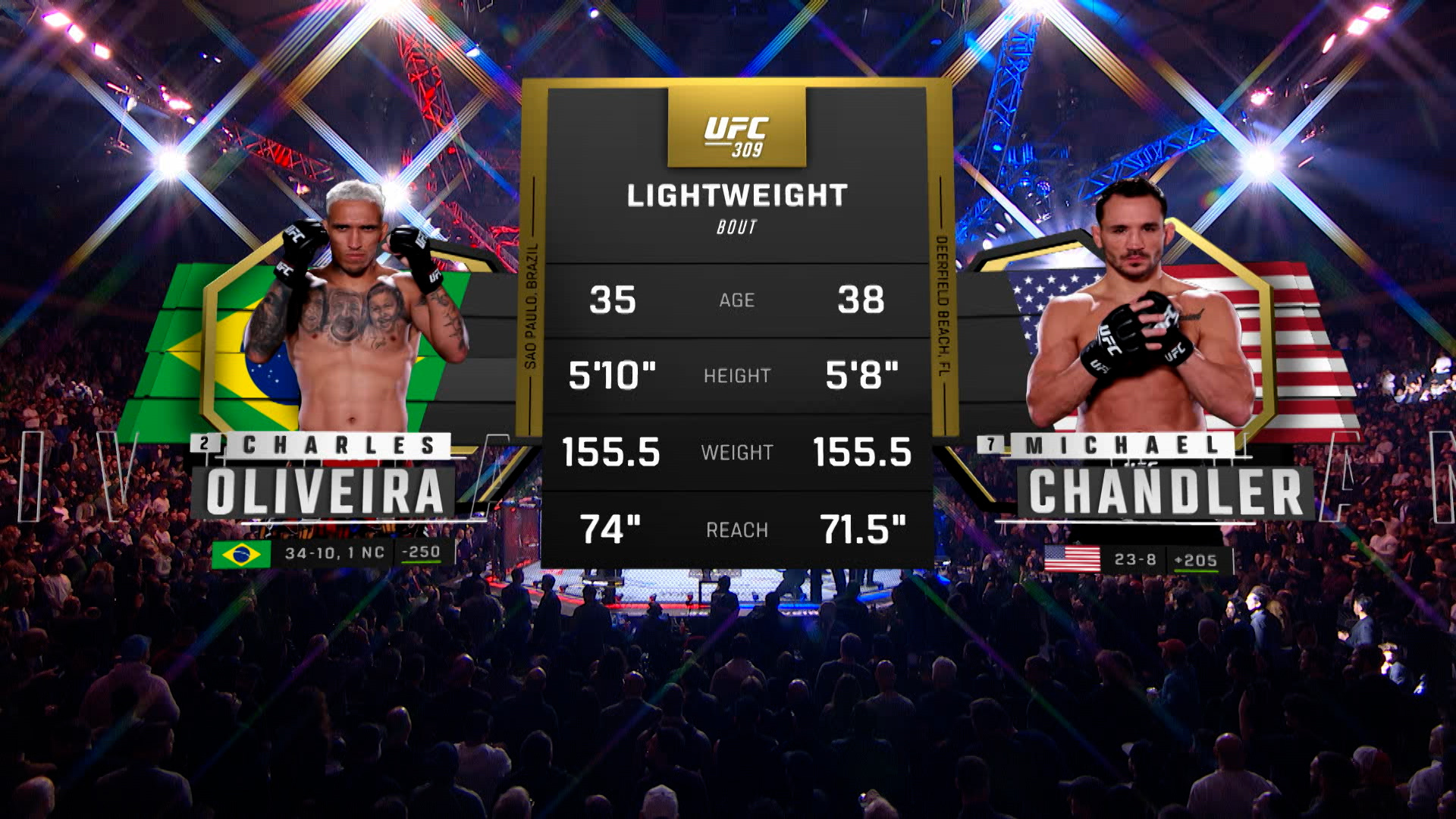 Ve UFC 309: Charles Oliveira vs. Michael Chandler Main Card ...