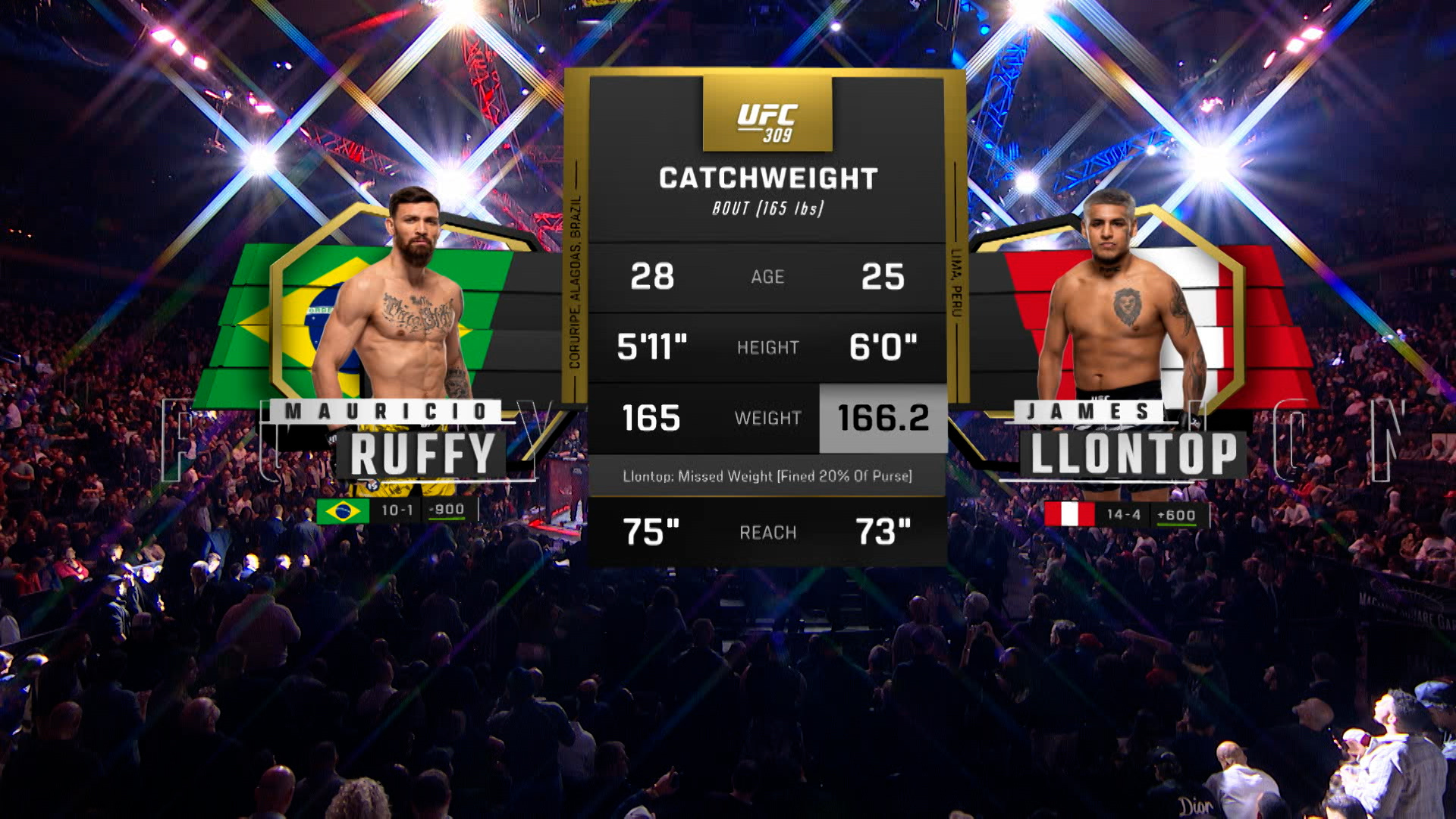Ve UFC 309: Mauricio Ruffy vs. James Llontop Main Card - Paramount+ ...
