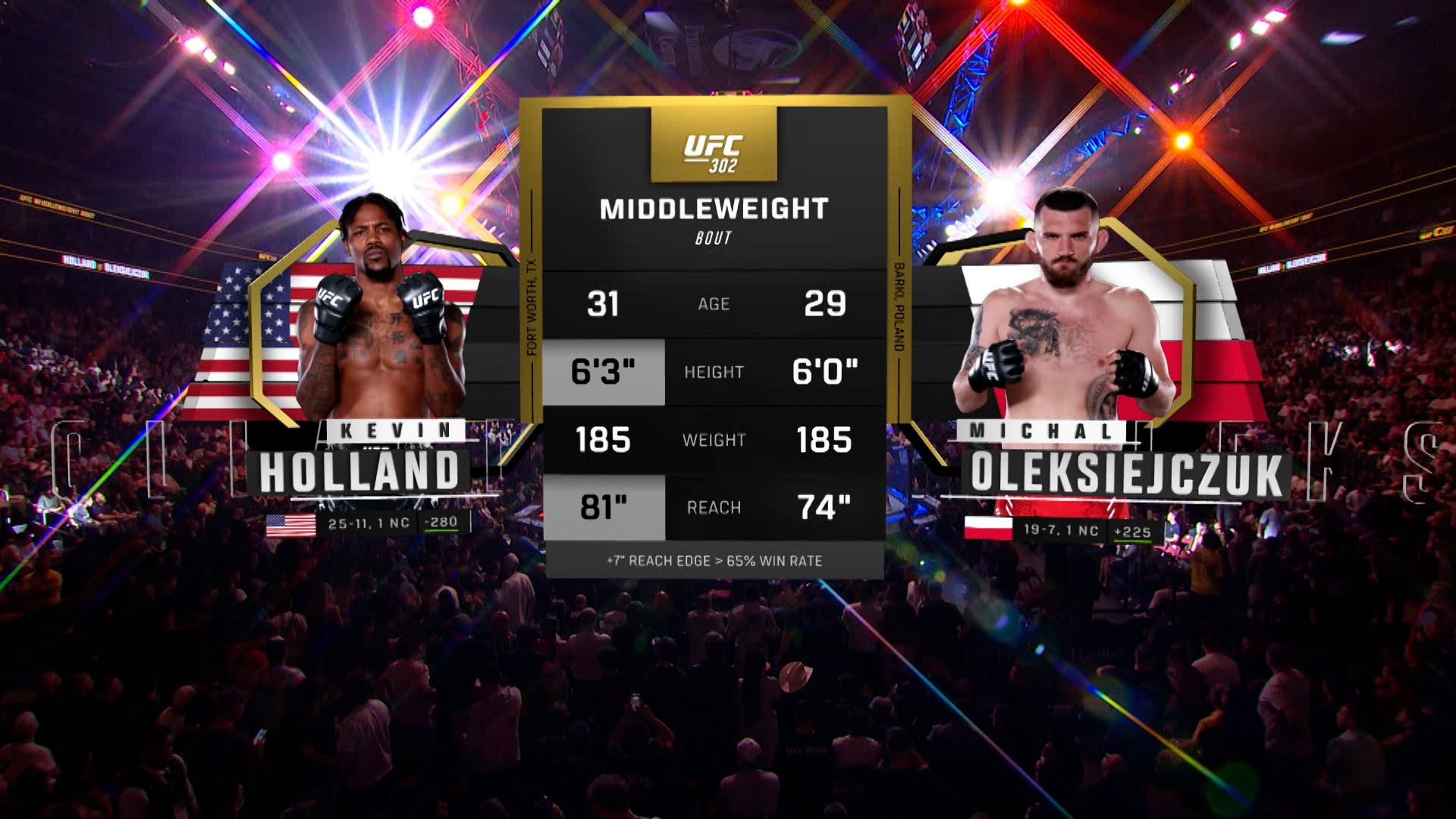 Ve UFC 302: Kevin Holland vs. Michal Oleksiejczuk Main Card ...