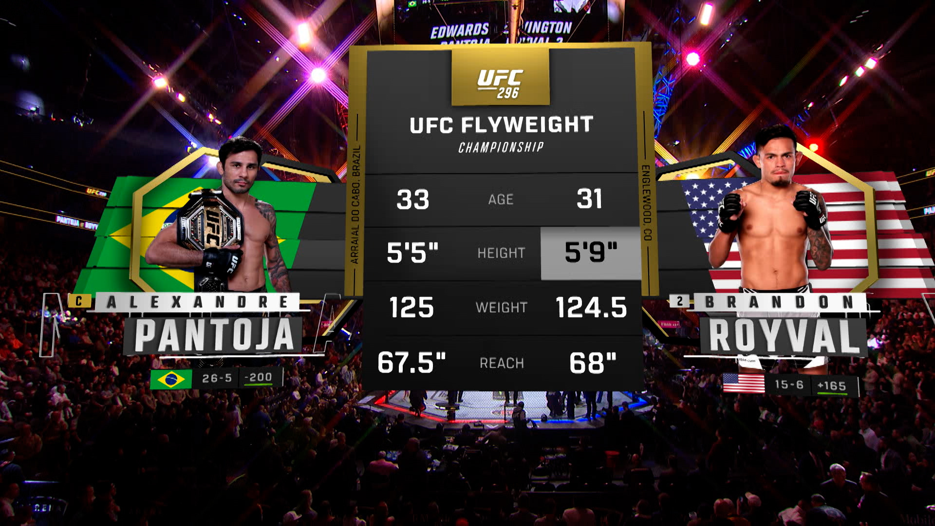 Ve UFC 296: Alexandre Pantoja vs. Brandon Royval Main Card - Paramount+ ...