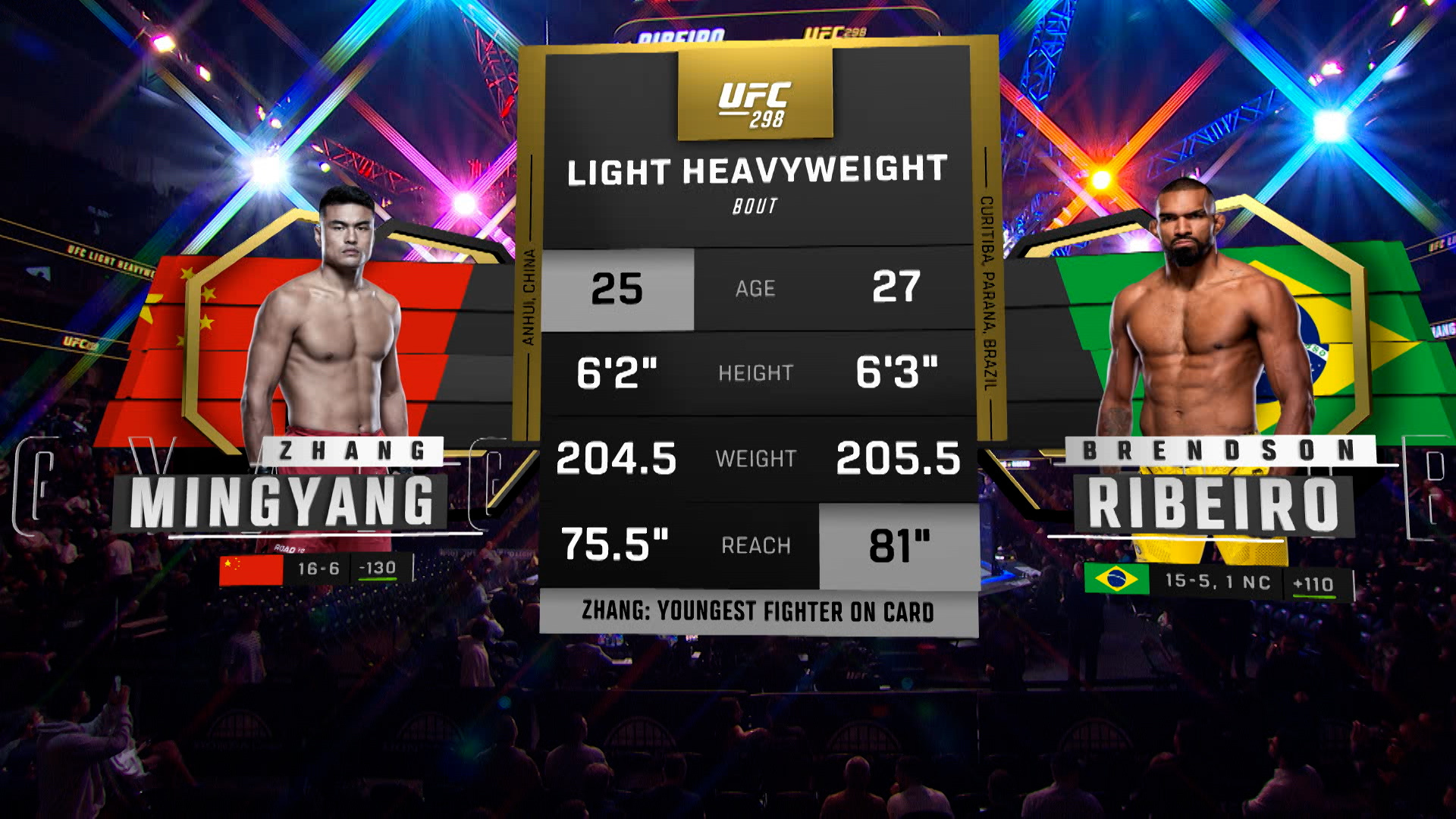 Ve UFC 298: Zhang Mingyang vs. Brendson Ribeiro Prelims - Paramount+ Perú