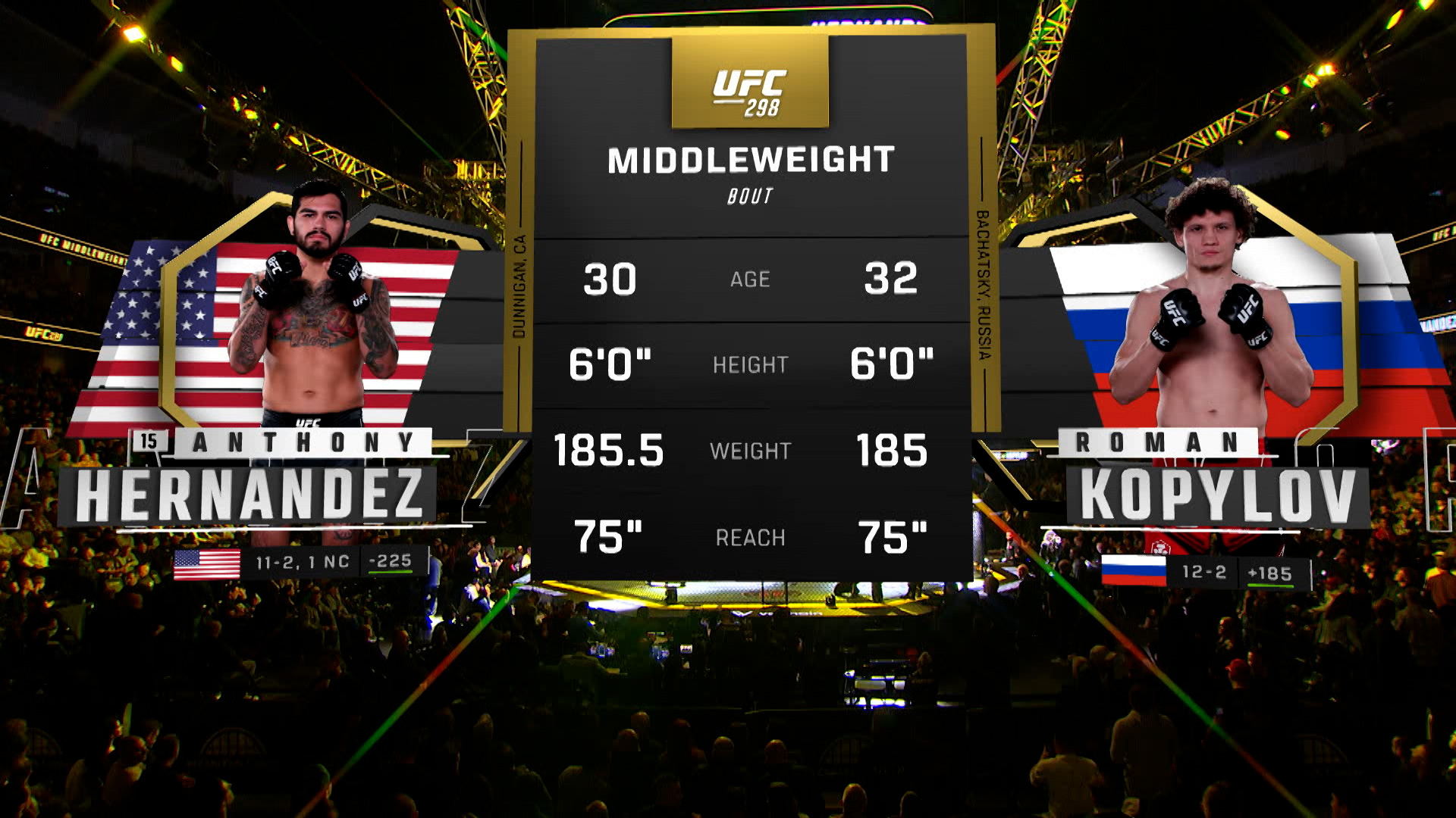 Watch UFC 298: Anthony Hernandez vs. Roman Kopylov Main Card - Paramount+