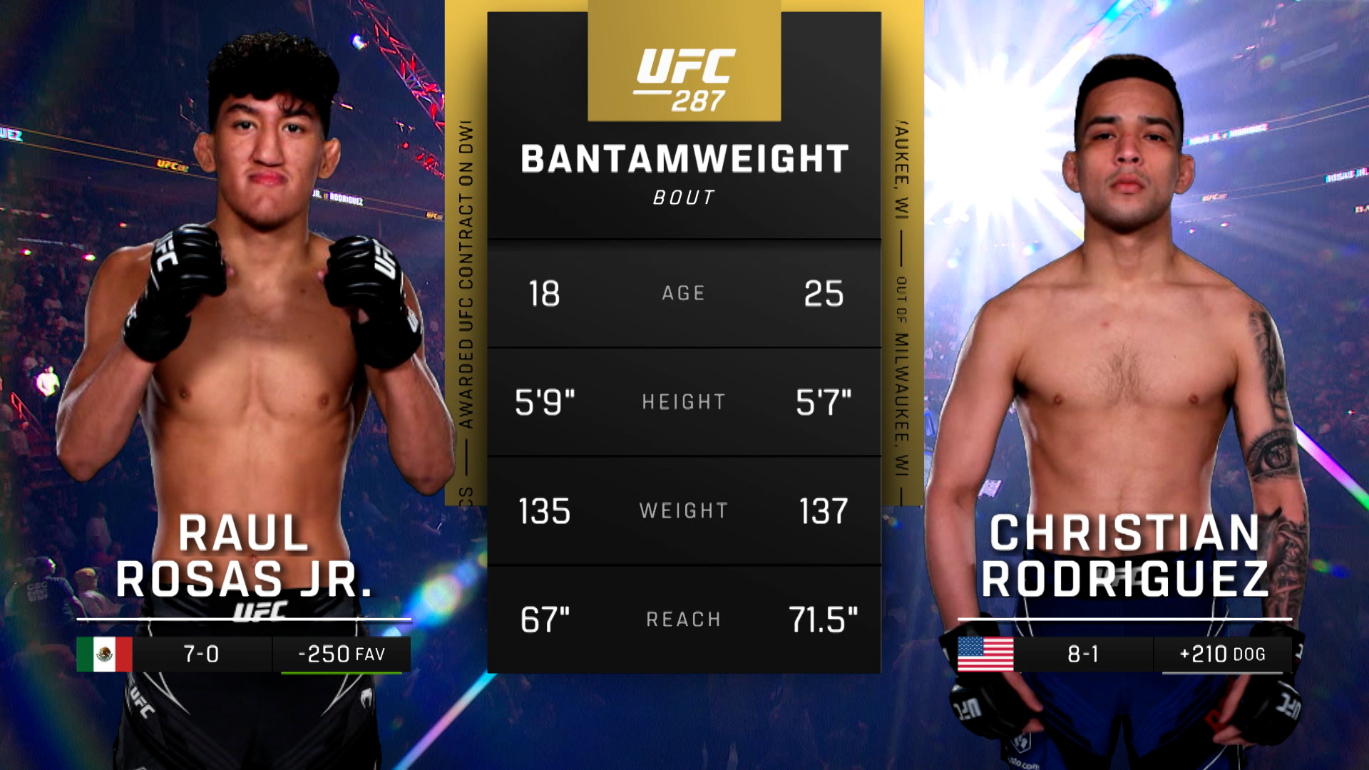 Ve UFC 287: Raul Rosas Jr. vs. Christian Rodriguez Main Card ...