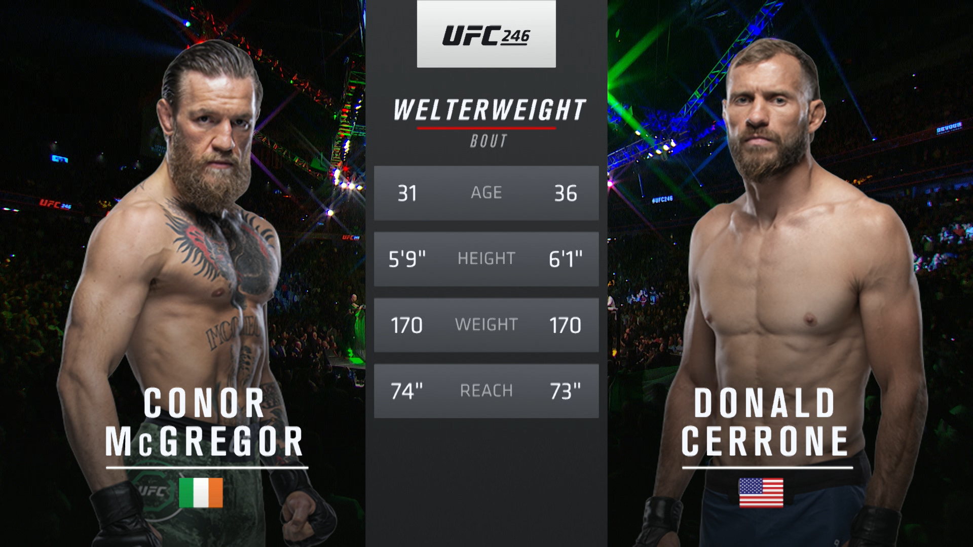 Assista a UFC 246: McGregor vs. Cowboy Event Recap - Paramount+ Brasil