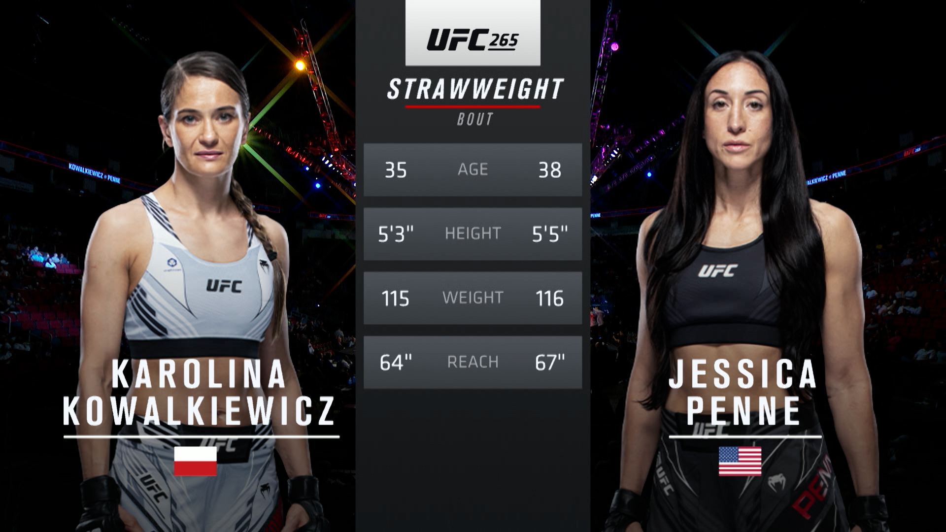 Watch UFC 265: Karolina Kowalkiewicz vs. Jessica Penne Prelims ...