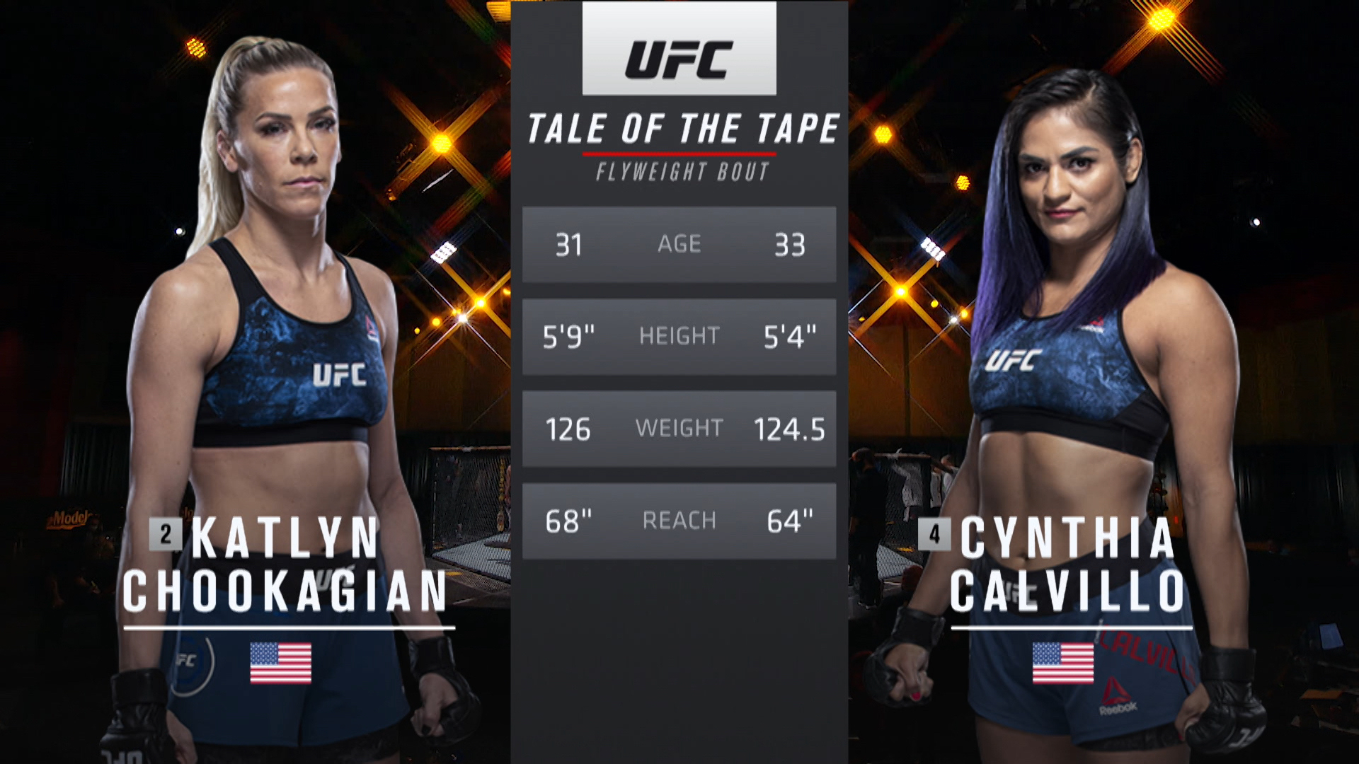 Ve UFC 255: Katlyn Chookagian vs. Cynthia Calvillo Main Card ...