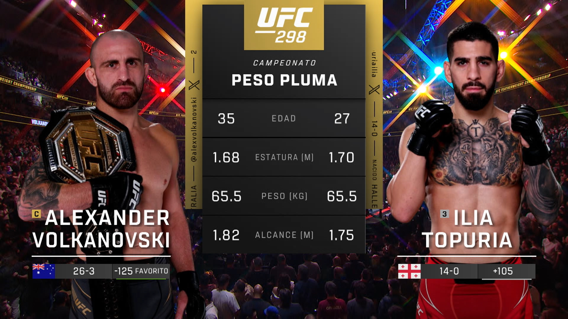 Watch UFC (Español) 298: Volkanovski vs. Topuria Event Recap (Español ...