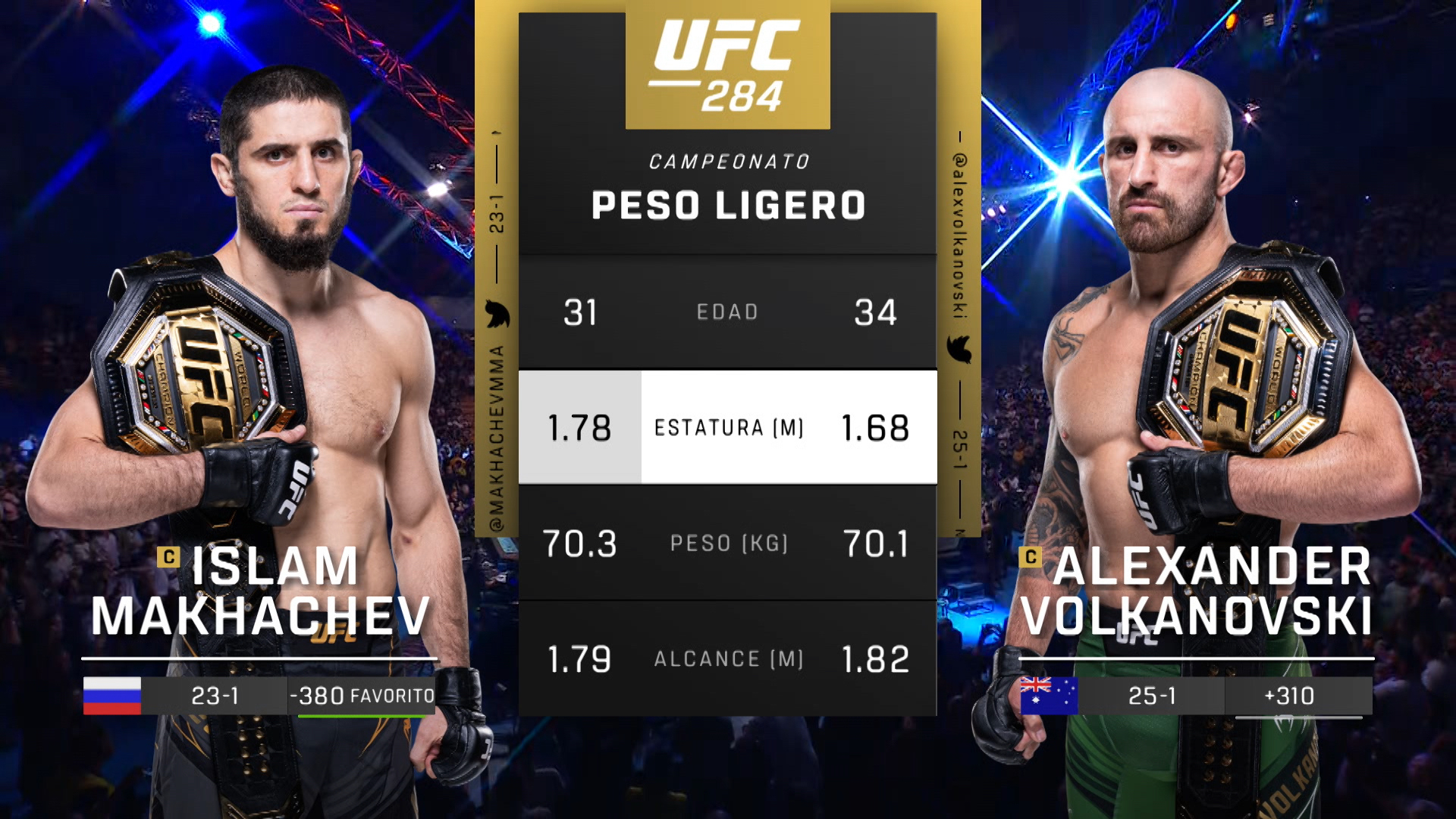 Ve UFC (Español) 284: Makhachev vs. Volkanovski Event Recap (Español ...