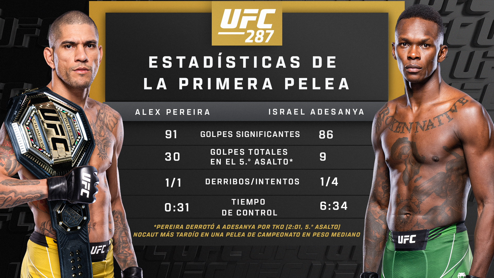 Watch UFC (Español) 287: Pereira vs. Adesanya 2 Event Recap (Español ...