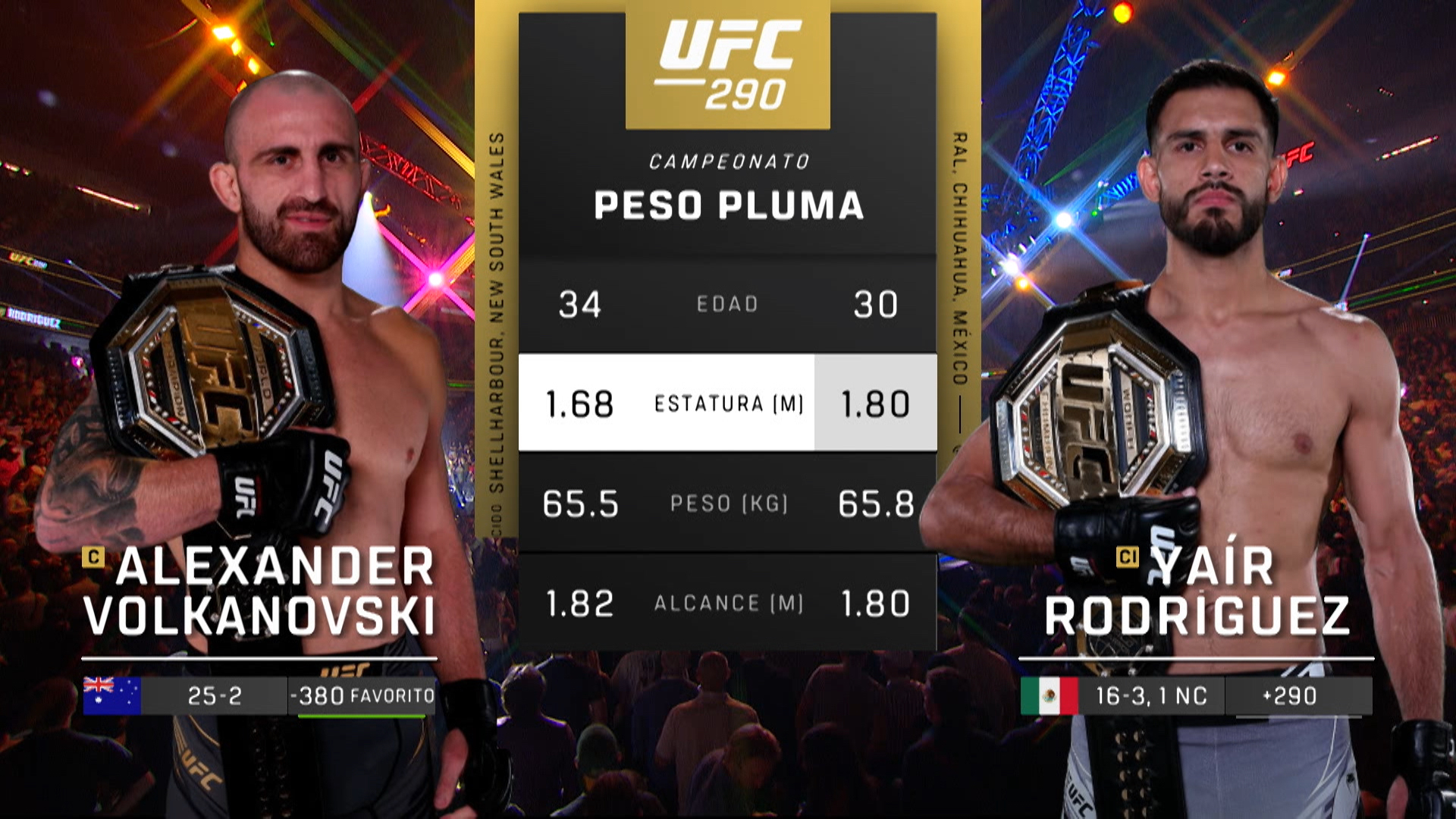 Watch UFC (Español) 290: Volkanovski vs. Rodriguez Event Recap (Español ...