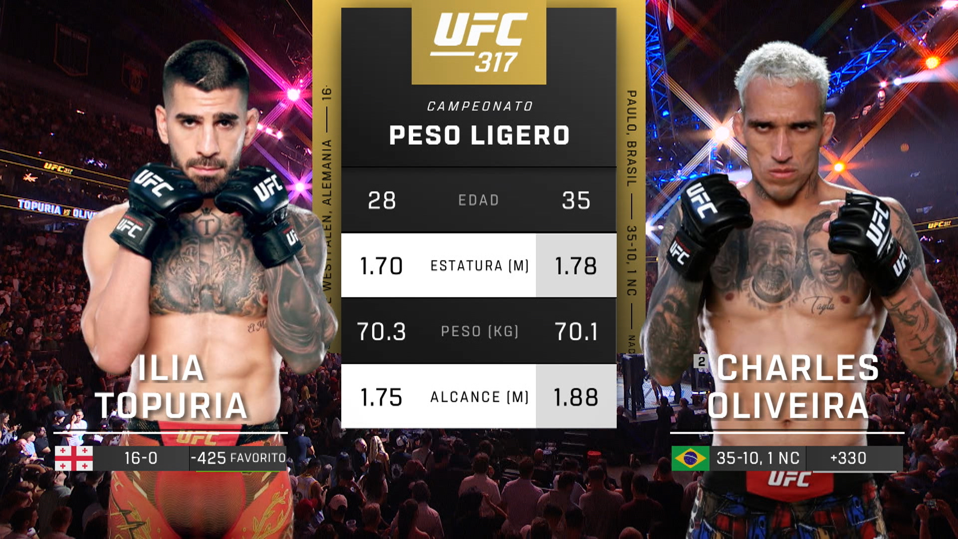 Watch UFC (Español) 317: Topuria vs. Oliveira Event Recap (Español ...