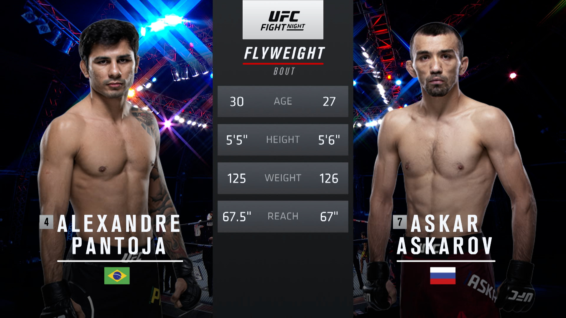 Ve UFC Fight Night Alexandre Pantoja vs. Askar Askarov - Paramount+ ...