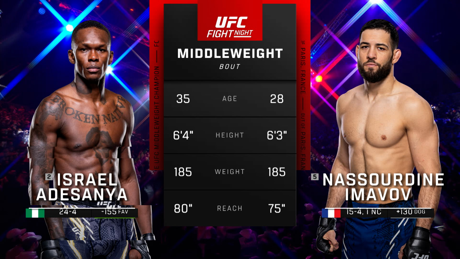 Ve UFC Fight Night Israel Adesanya vs. Nassourdine Imavov - Paramount+ ...