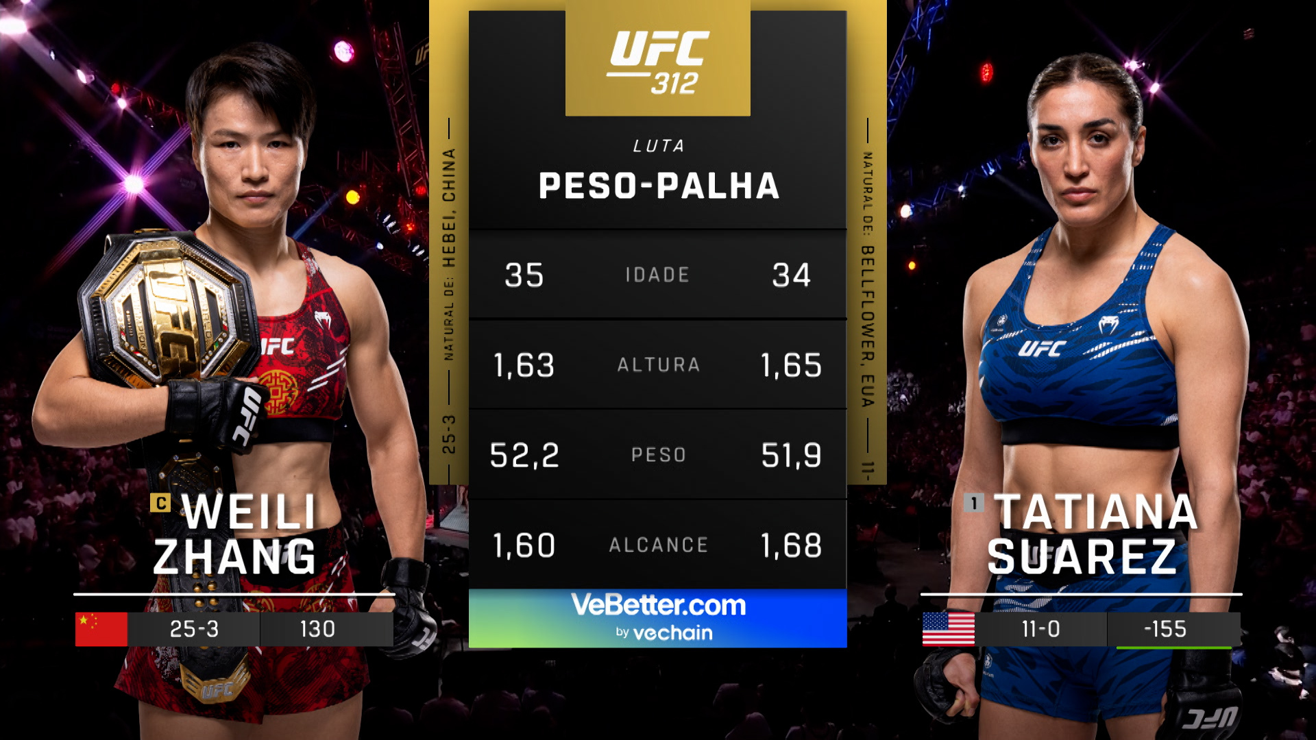 Ve UFC (Português) 312: Zhang Weili vs. Tatiana Suarez Main Card ...