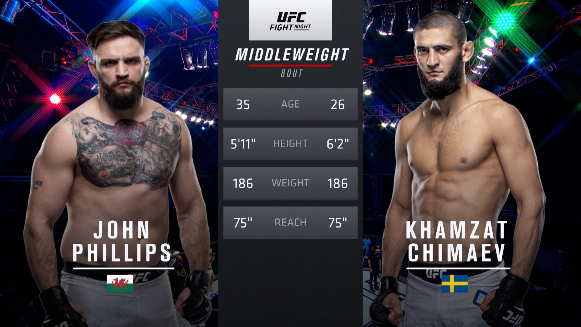 Assista a UFC Fight Night John Phillips vs. Khamzat Chimaev ...