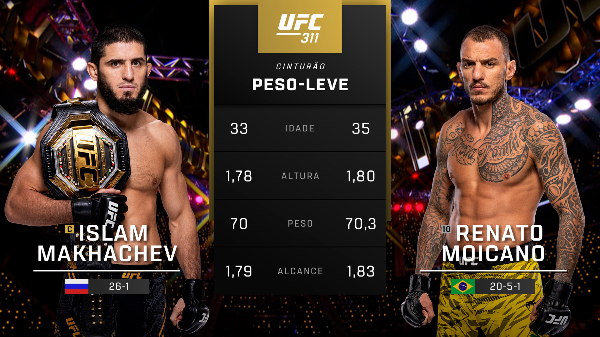 Ve UFC (Português) 311: Islam Makhachev vs. Renato Moicano Main Card ...