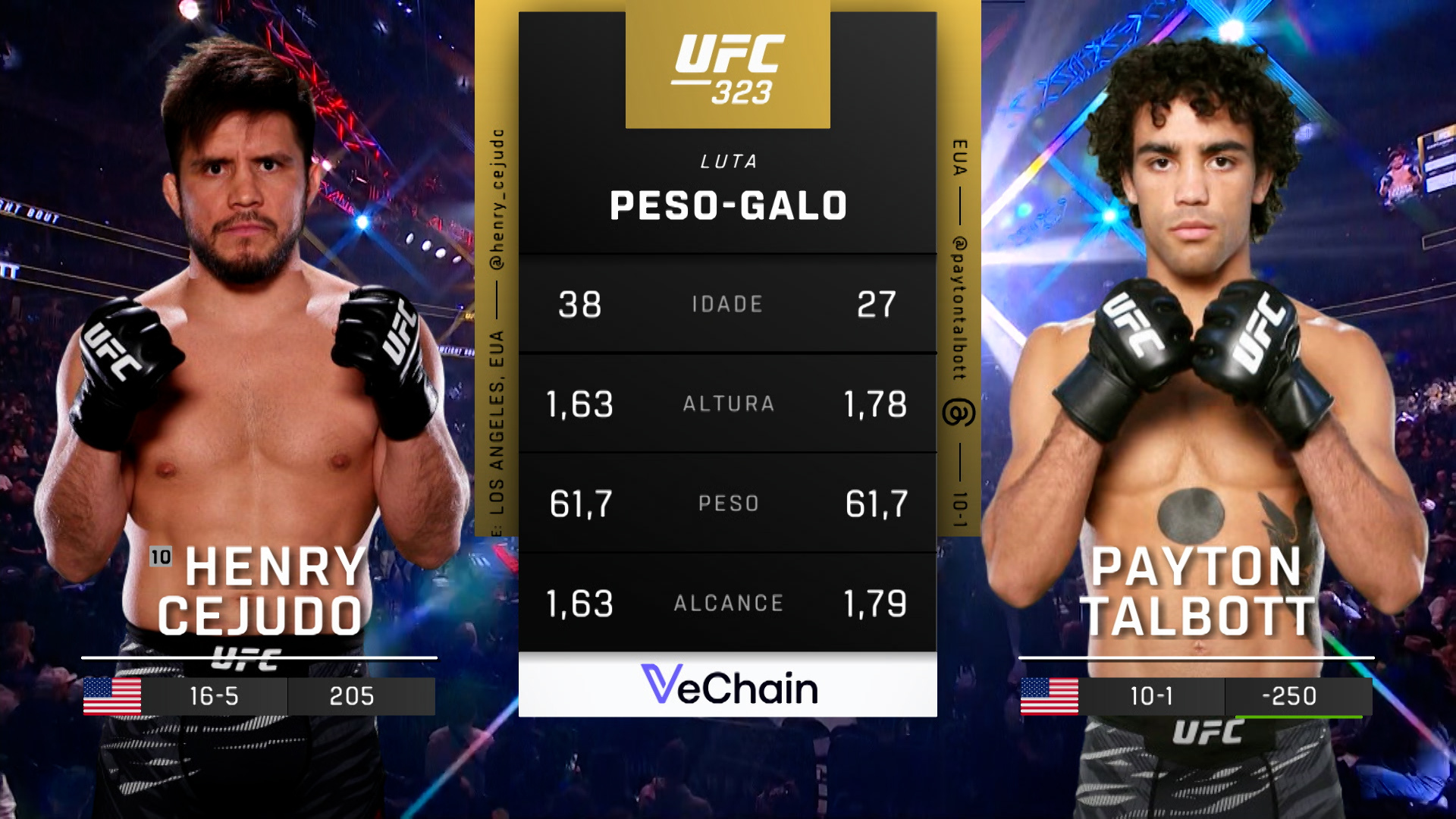 Ve UFC (Português) 323: Henry Cejudo vs. Payton Talbott Prelims ...