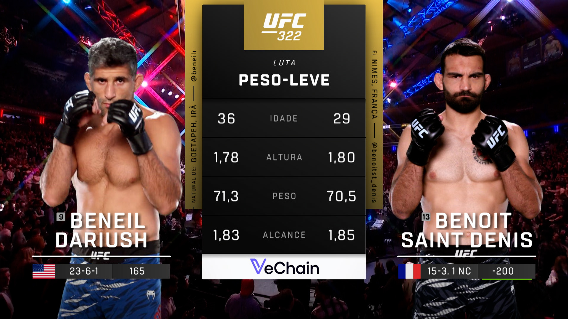 Ve UFC (Português) 322: Beneil Dariush vs. Benoit Saint Denis Main Card ...