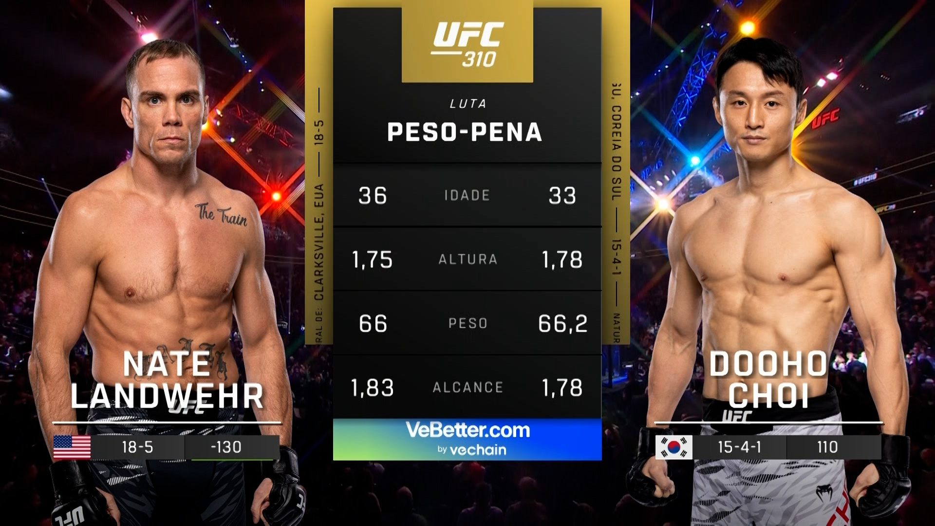 Ve UFC (Português) 310: Nate Landwehr vs. Dooho Choi Main Card ...
