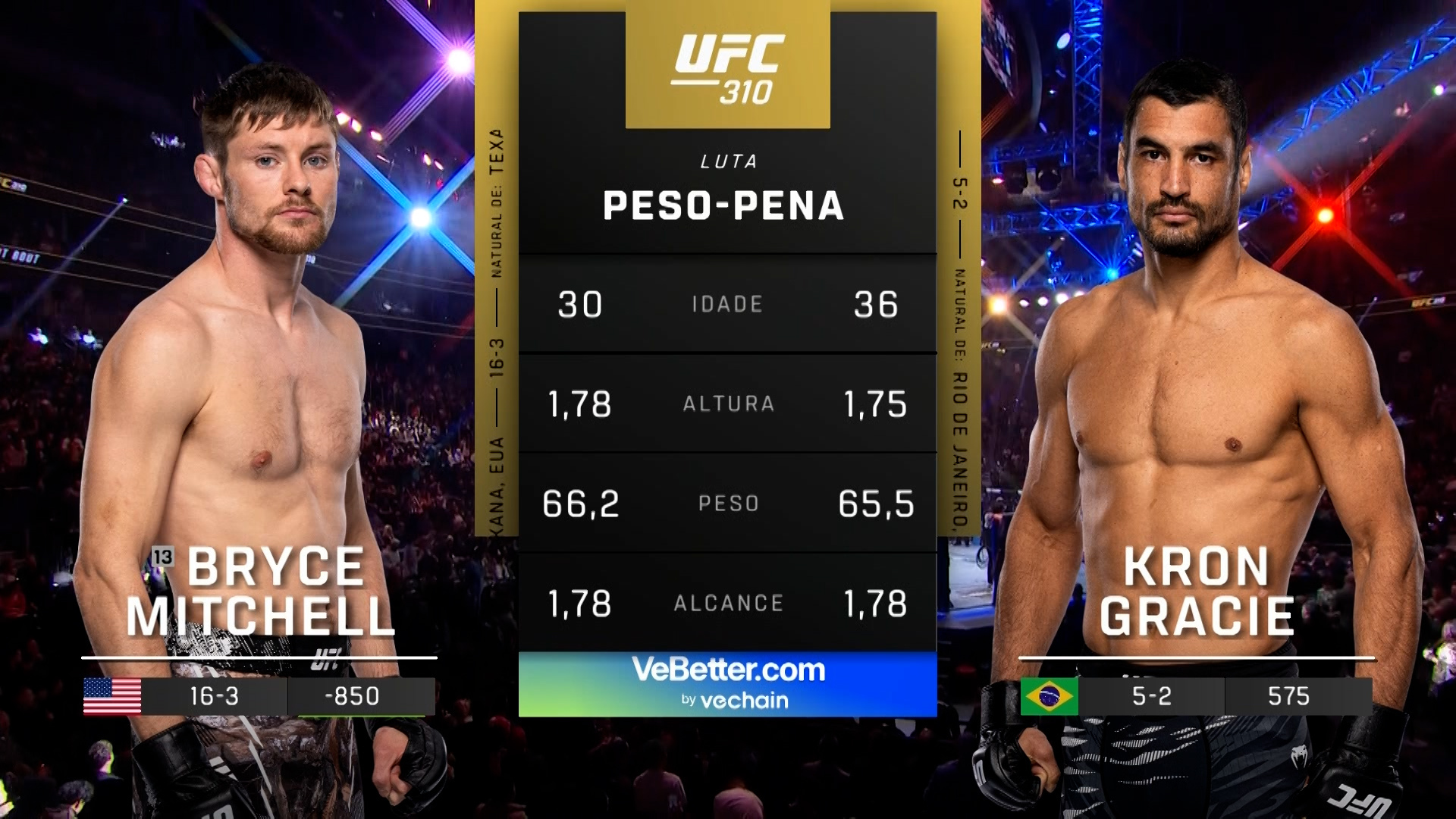 Ve UFC (Português) 310: Bryce Mitchell vs. Kron Gracie Main Card ...