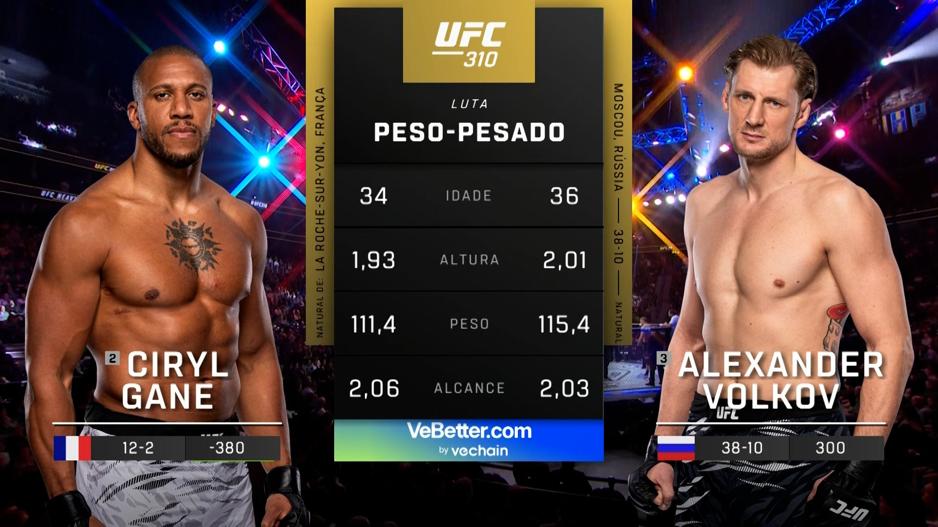 Ve UFC (Português) 310: Ciryl Gane vs. Alexander Volkov Main Card ...