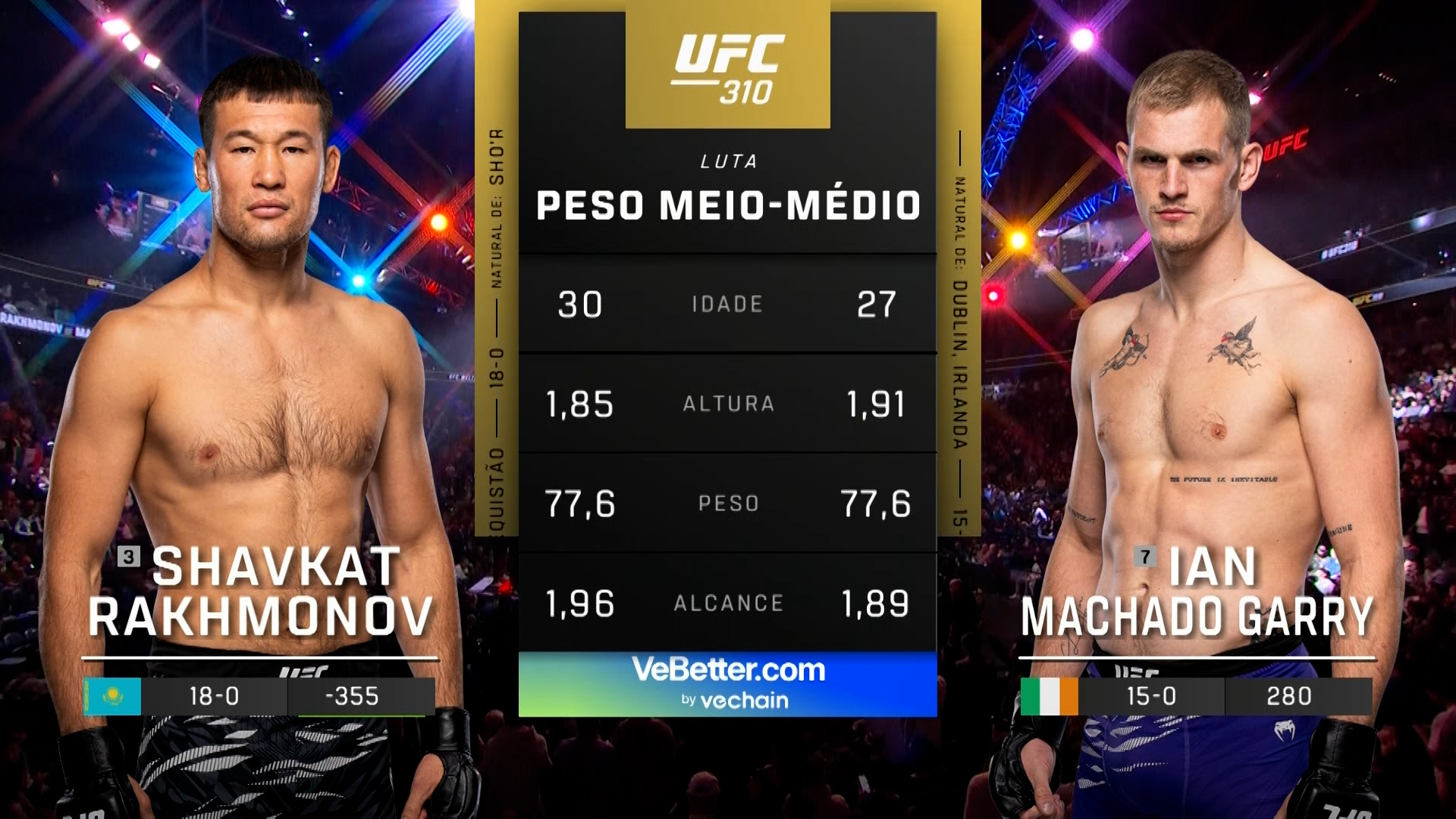Ve UFC (Português) 310: Shavkat Rakhmonov vs. Ian Machado Garry Main ...