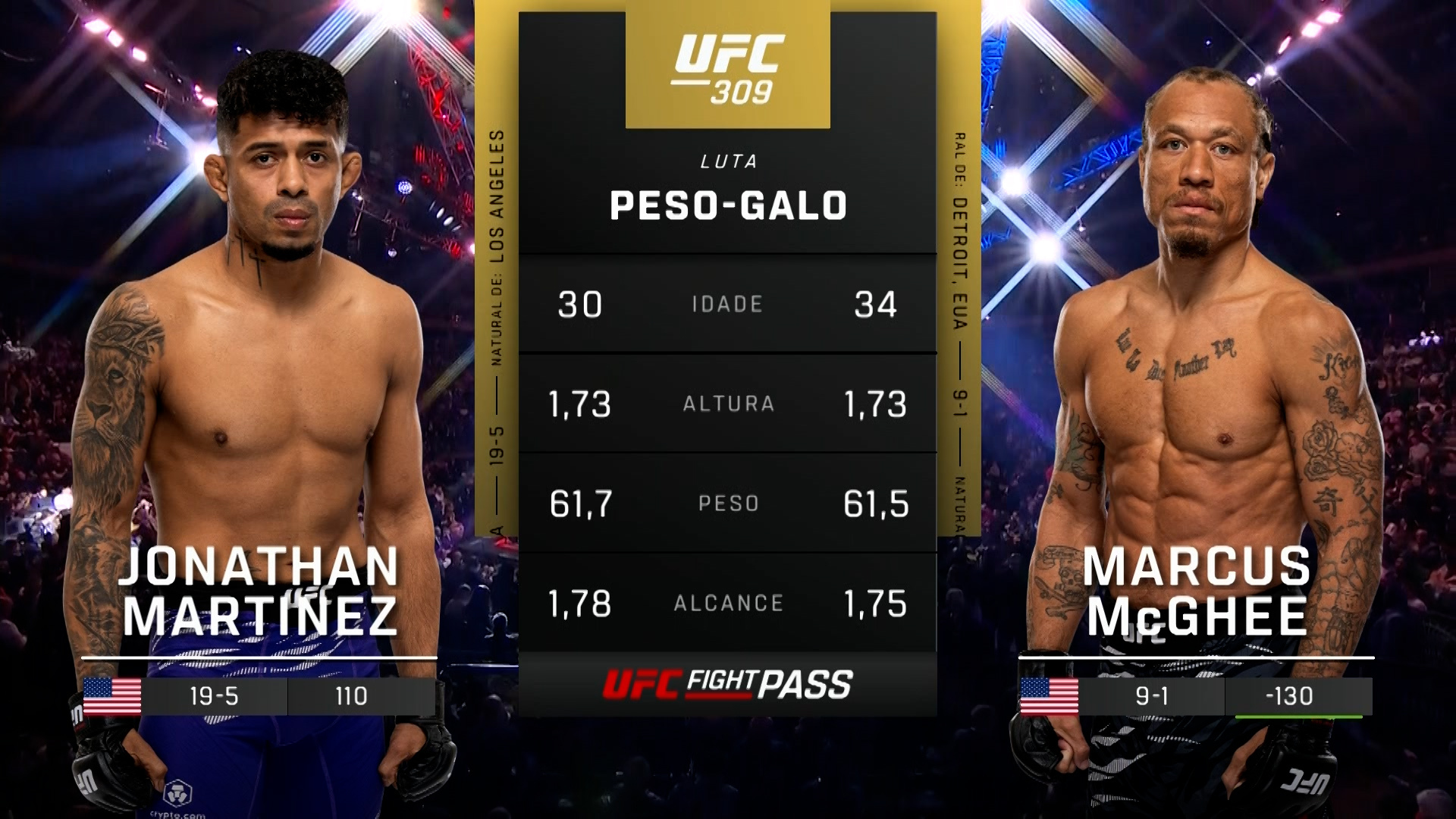 Ve UFC (Português) 309: Jonathan Martinez vs. Marcus McGhee Prelims ...