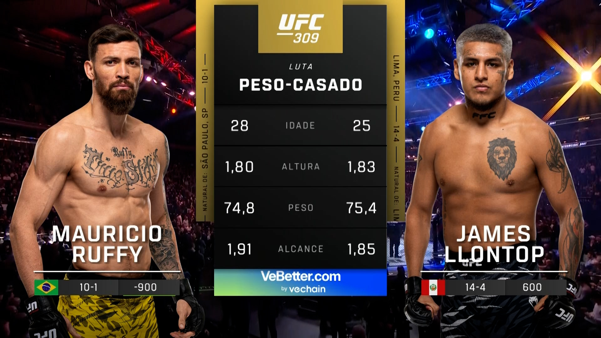 Ve UFC (Português) 309: Mauricio Ruffy vs. James Llontop Main Card ...