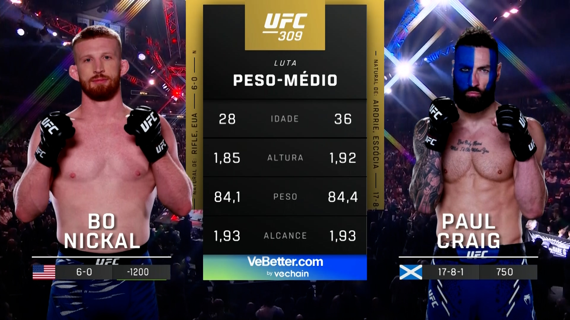 Ve UFC (Português) 309: Bo Nickal vs. Paul Craig Main Card (Português ...