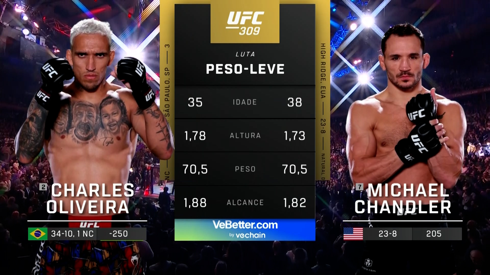 Assista a UFC (Português) 309: Charles Oliveira vs. Michael Chandler ...