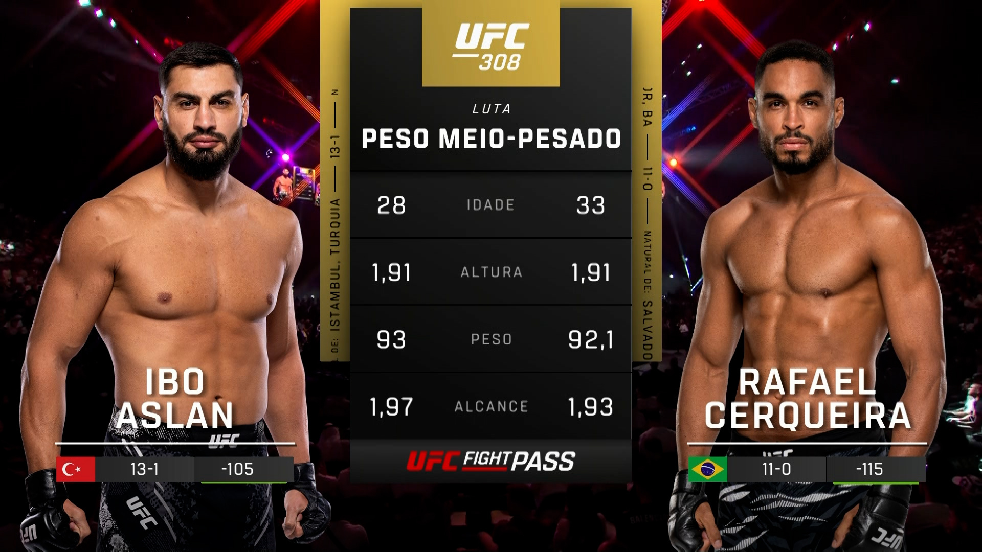 Ve UFC (Português) 308: Ibo Aslan vs. Rafael Cerqueira Prelims ...