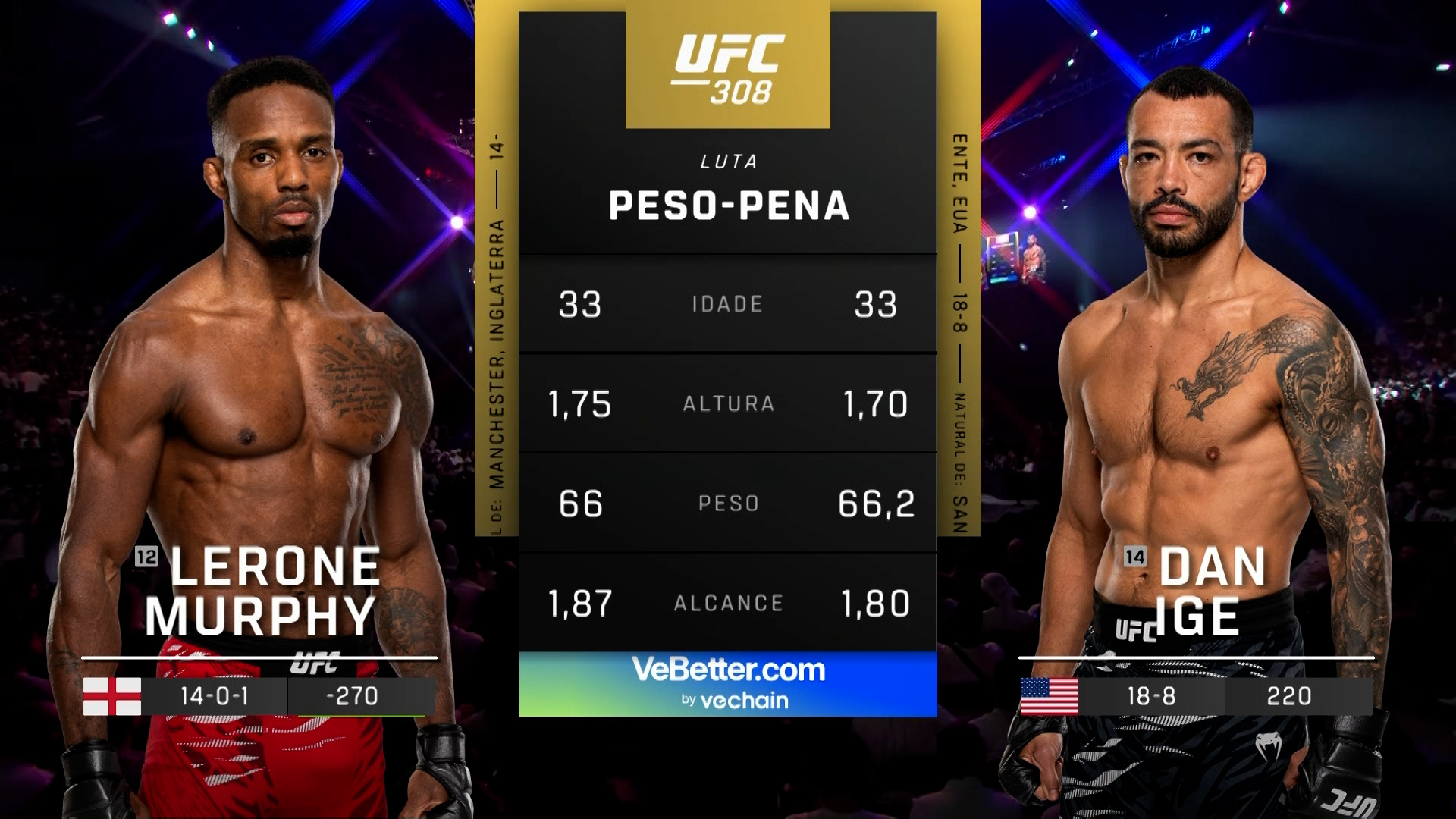 Ve UFC (Português) 308: Lerone Murhpy vs. Dan Ige Main Card (Português ...