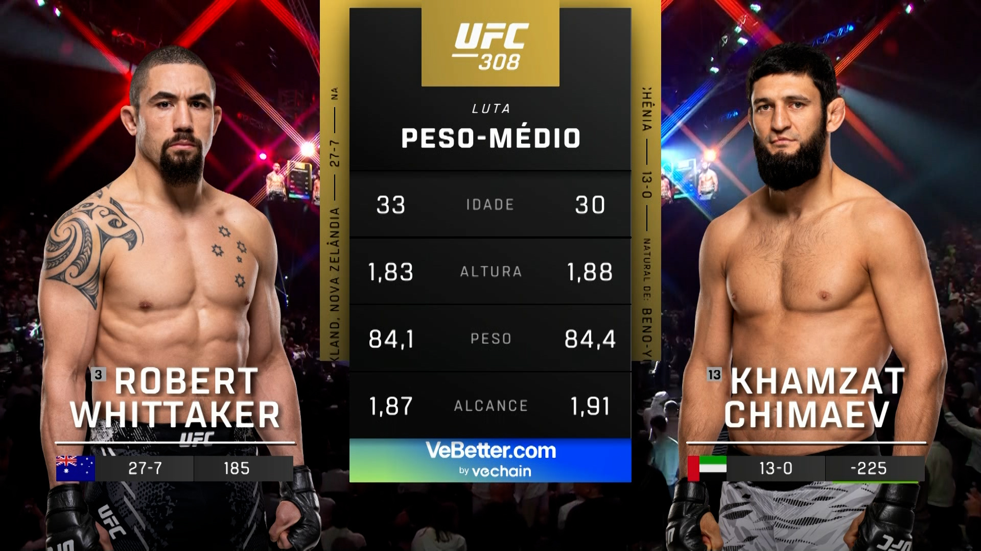 Assista a UFC (Português) 308: Khamzat Chimaev vs. Robert Whittaker ...