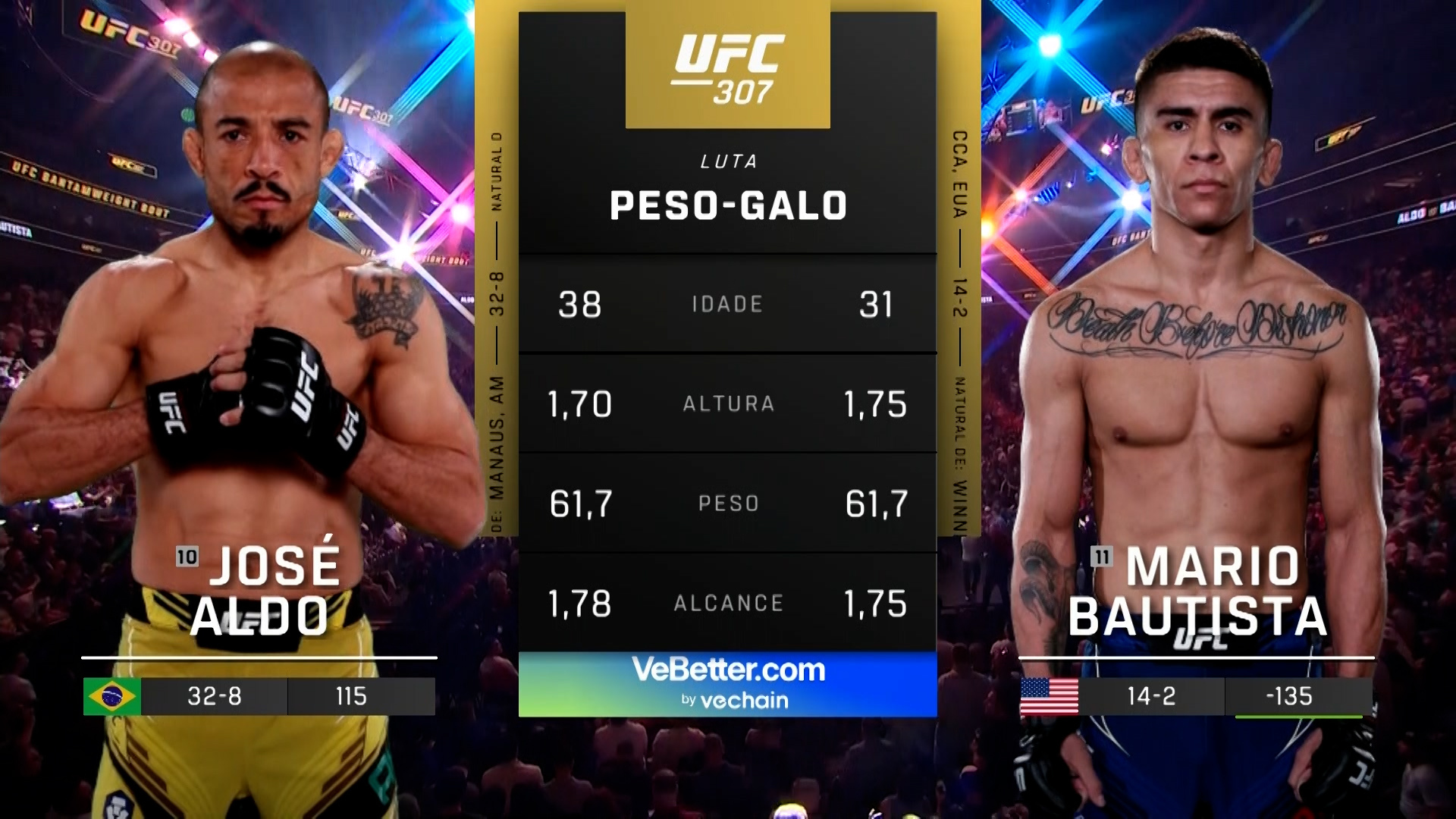 Ve UFC (Português) 307: José Aldo vs. Mario Bautista Main Card ...