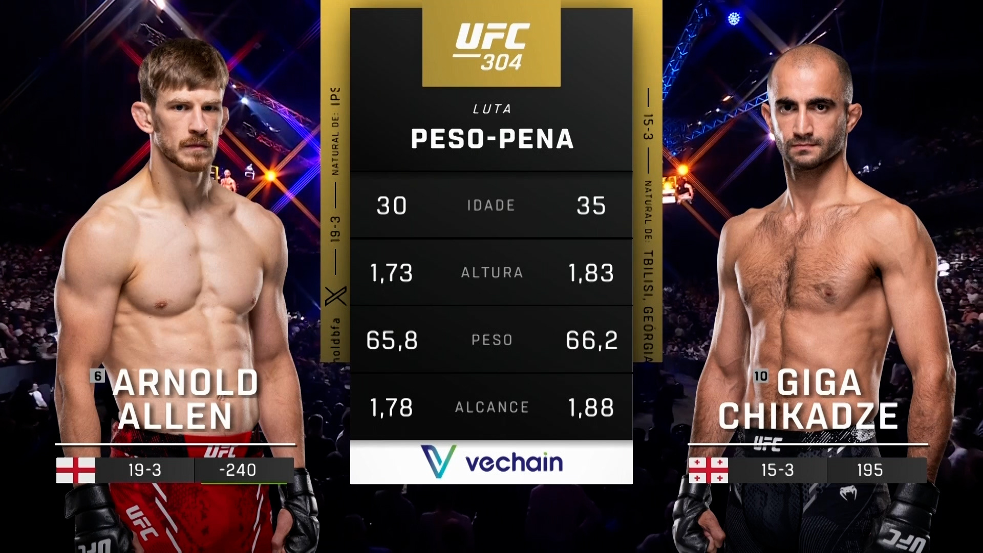 Ve UFC (Português) 304: Arnold Allen vs. Giga Chikadze Main Card ...