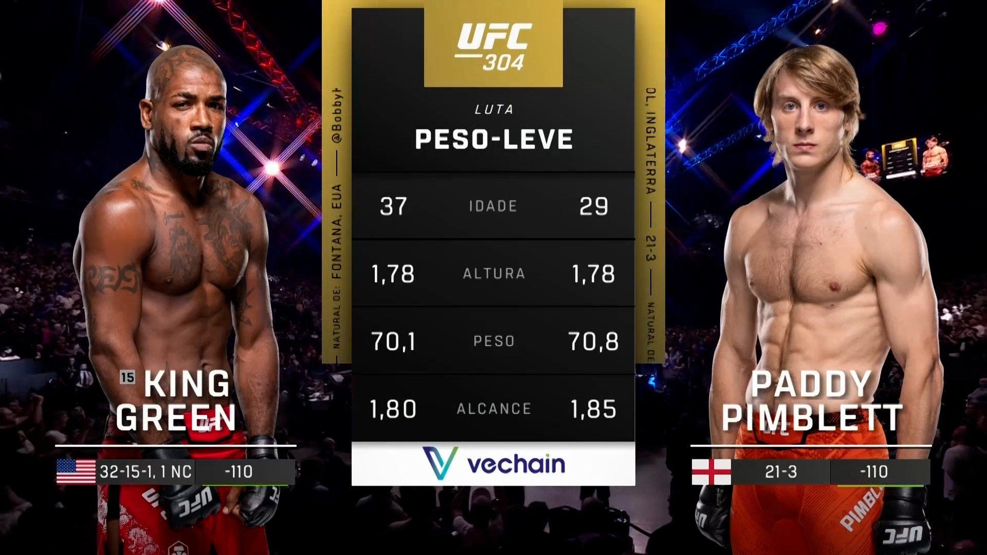 Ve UFC (Português) 304: King Green vs. Paddy Pimblett Main Card ...
