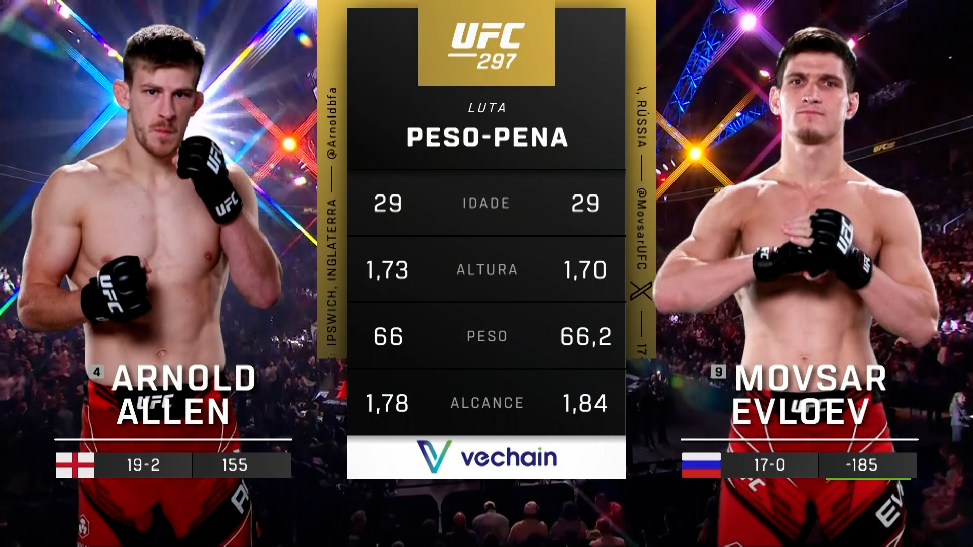 Ve UFC (Português) 297: Arnold Allen vs. Movsar Evloev Main Card ...