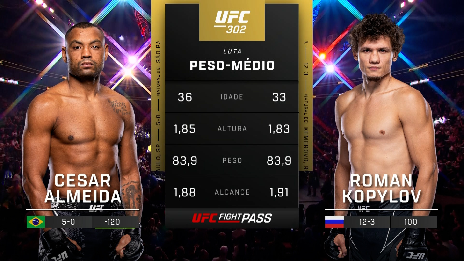 Ve UFC (Português) 302: Cesar Almeida vs. Roman Kopylov Prelims ...