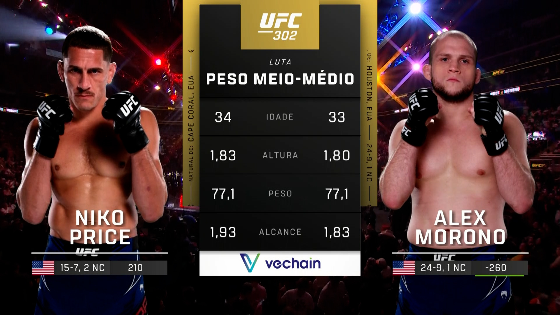 Ve UFC (Português) 302: Niko Price vs. Alex Morono Main Card (Português ...