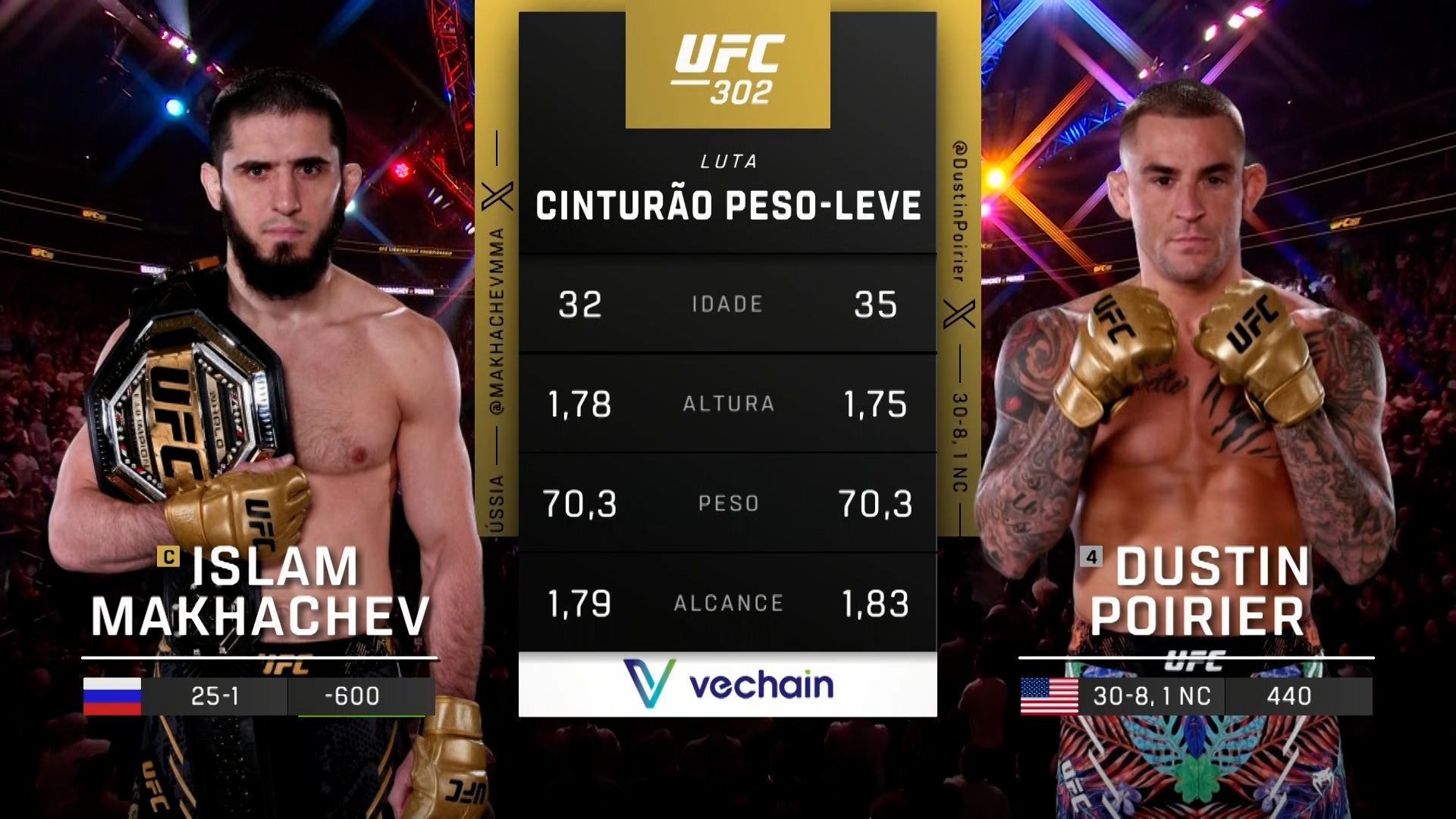 Ve UFC (Português) 302: Islam Makhachev vs. Dustin Poirier Main Card ...