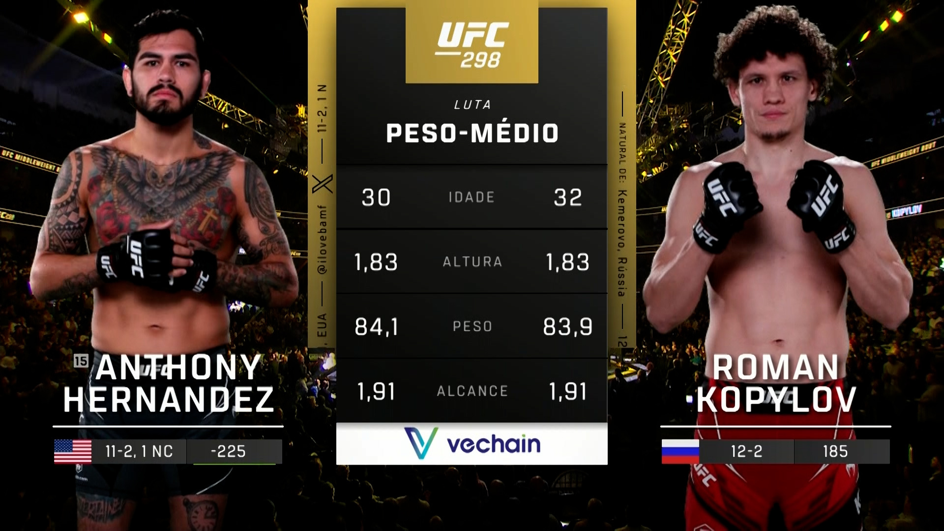Ve UFC (Português) 298: Anthony Hernandez vs. Roman Kopylov Main Card ...