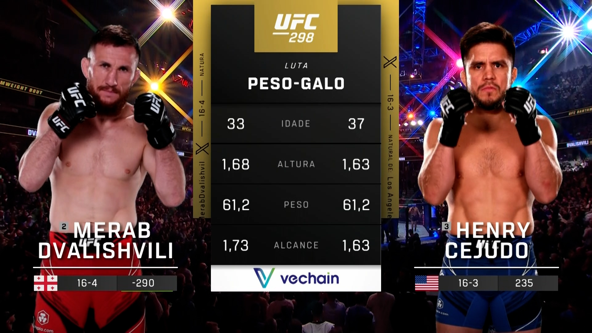 Ve UFC (Português) 298: Merab Dvalishvili vs. Henry Cejudo Main Card ...
