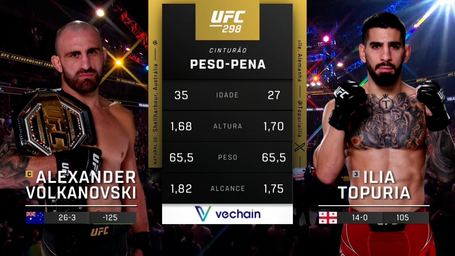 Watch UFC (Português) 298: Alexander Volkanovski vs. Ilia Topuria Main ...