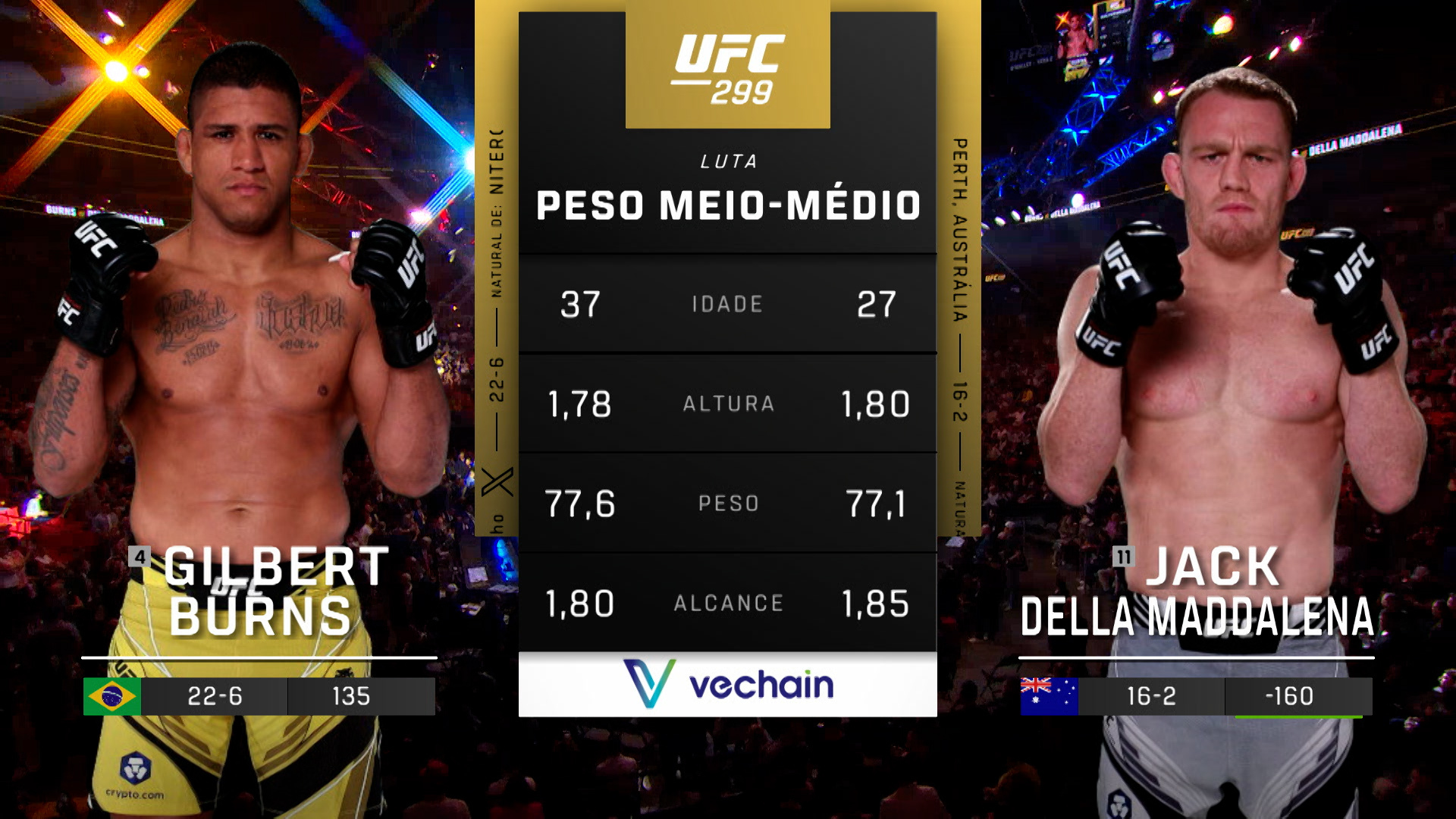 Ve UFC (Português) 299: Gilbert Burns vs. Jack Della Maddalena Main ...