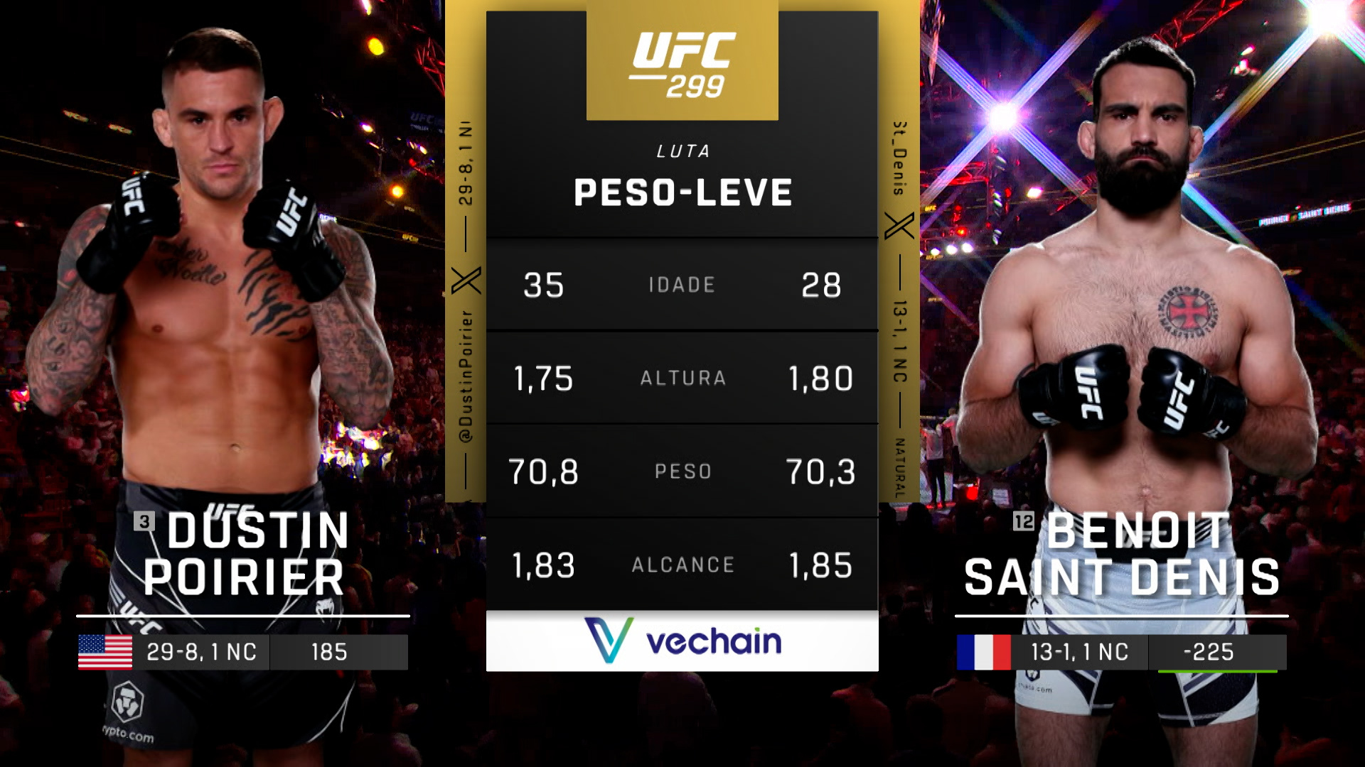 Ve UFC (Português) 299: Dustin Poirier vs. Benoit Saint Denis Main Card ...