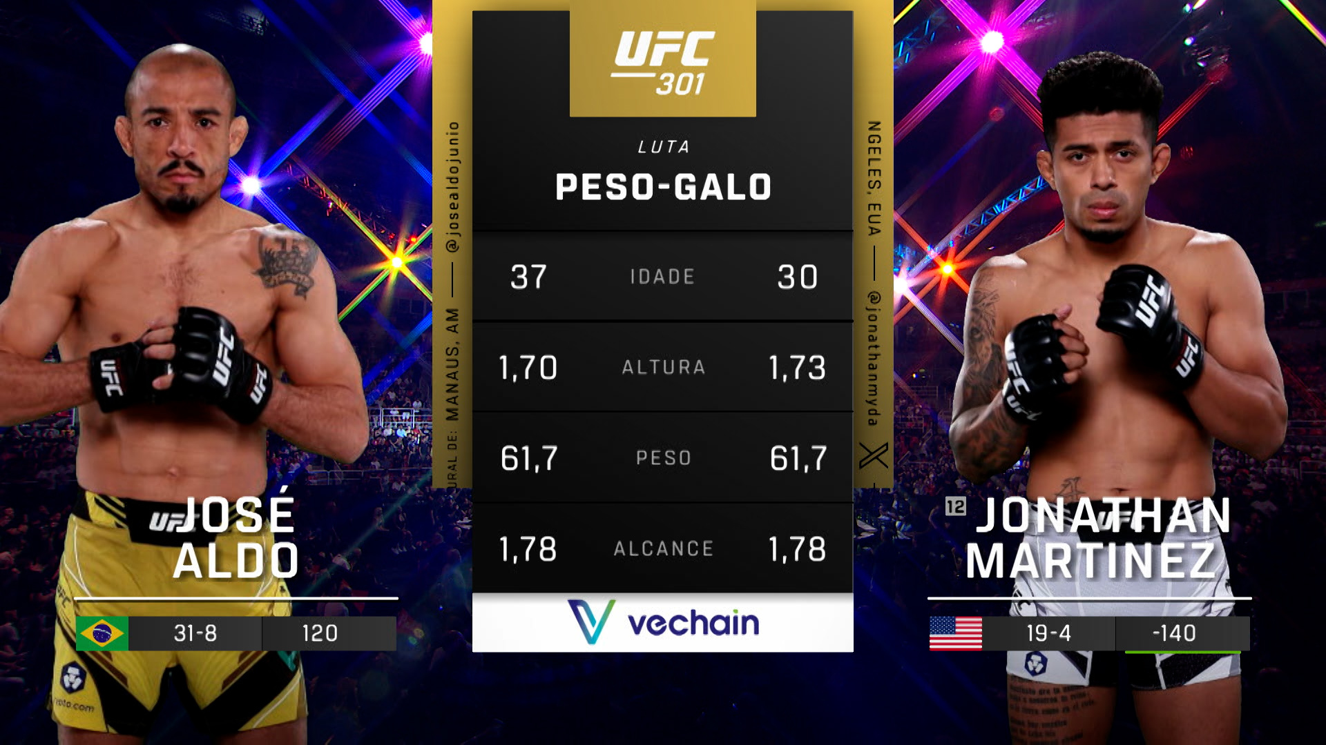 Assista a UFC (Português) 301: Jose Aldo vs. Jonathan Martinez Main ...